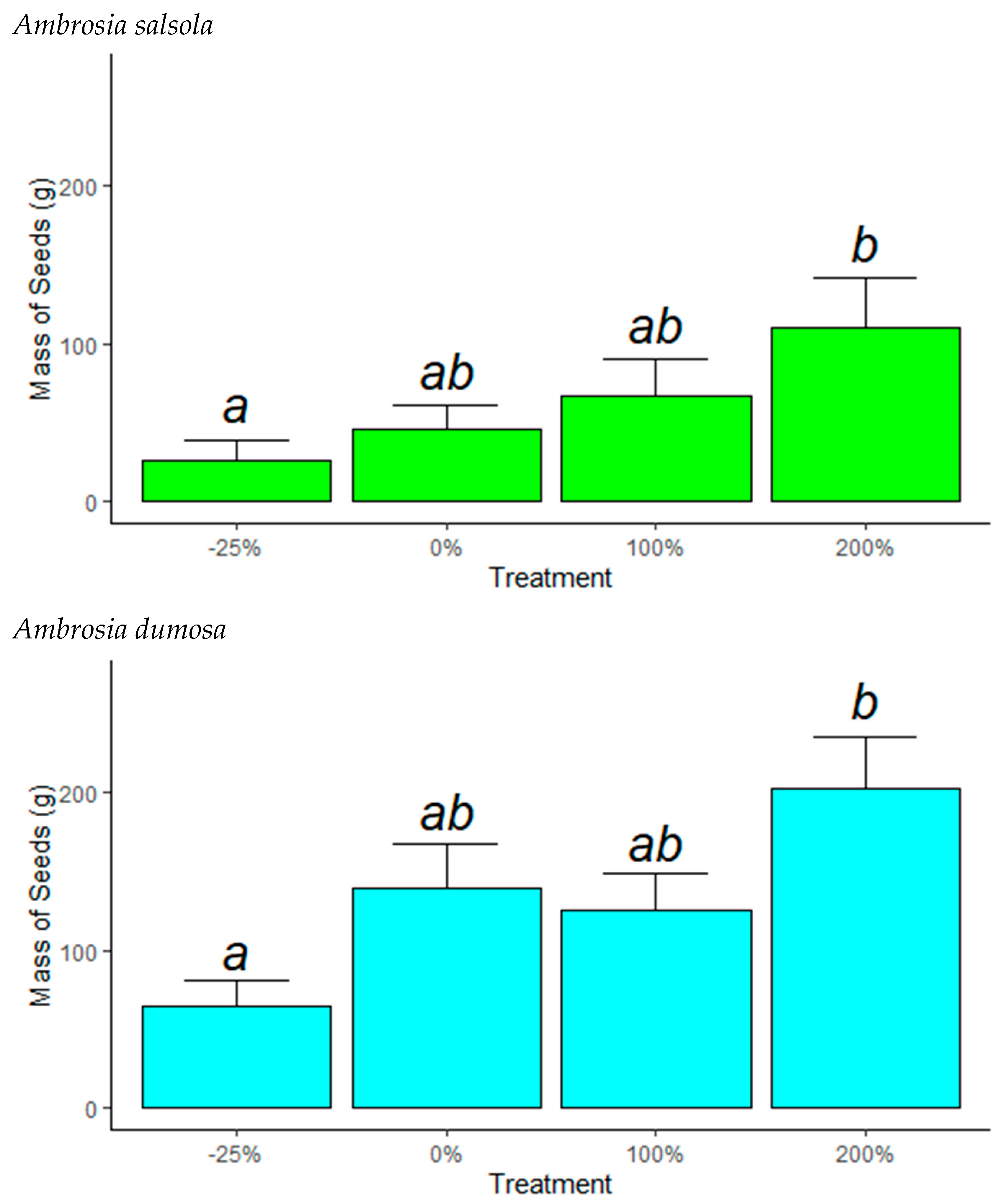 Post Drought Legacy of Experimentally Imposed Antecedent Precipitation ...