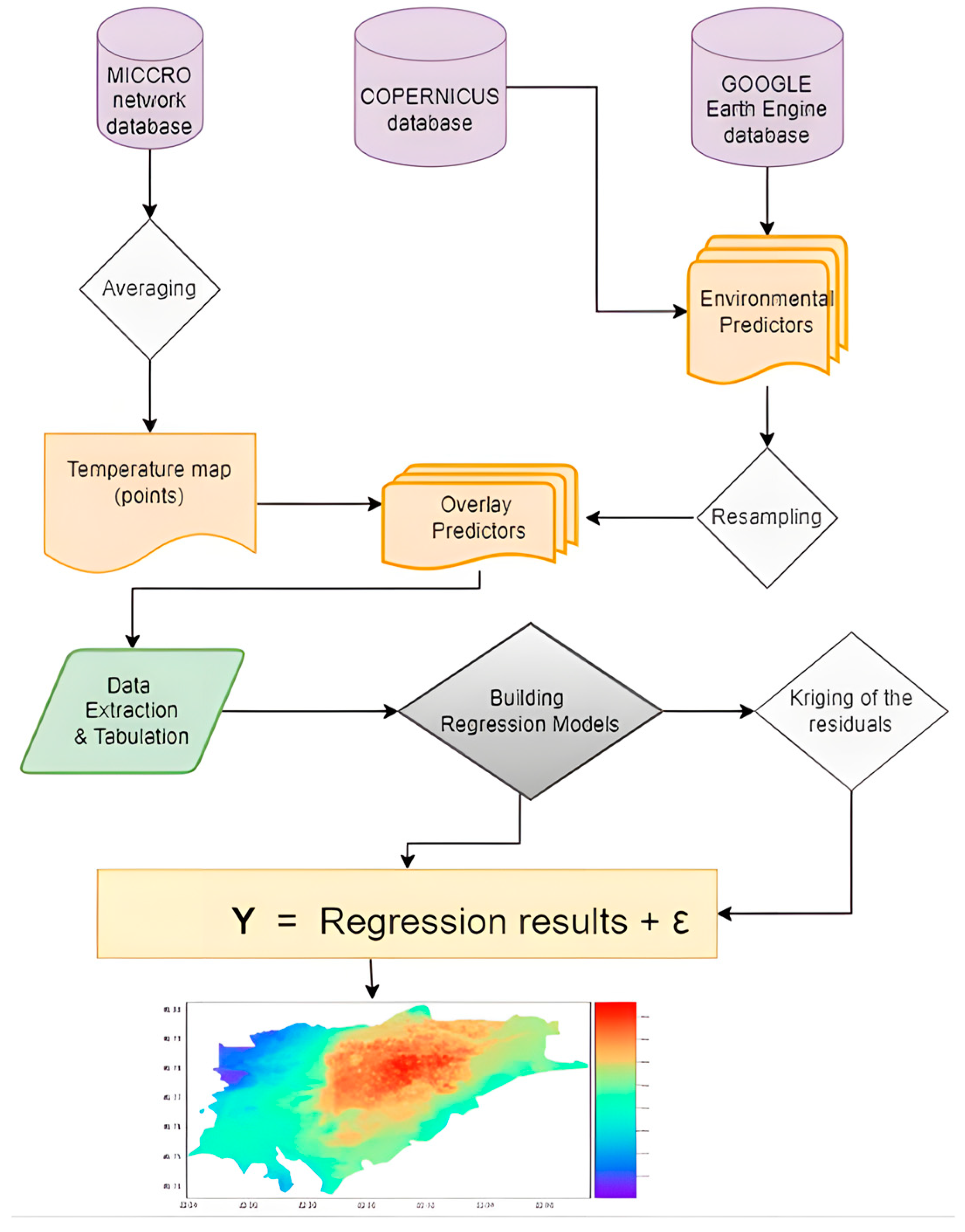 Enhanced Urban Heat Island Modeling with Machine Learning and ...
