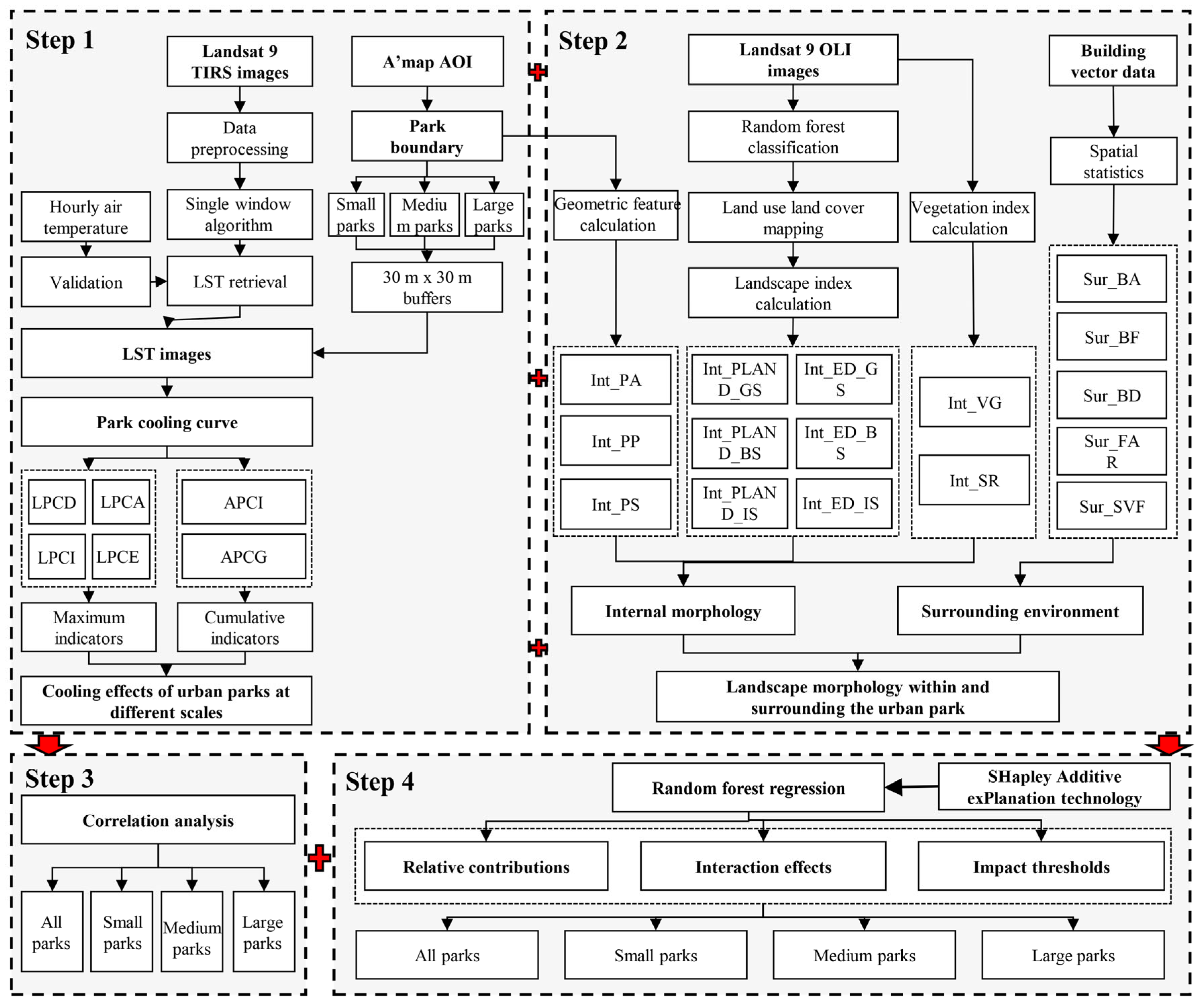How Landscape Morphology Shapes Urban Park Cooling Effects Across ...