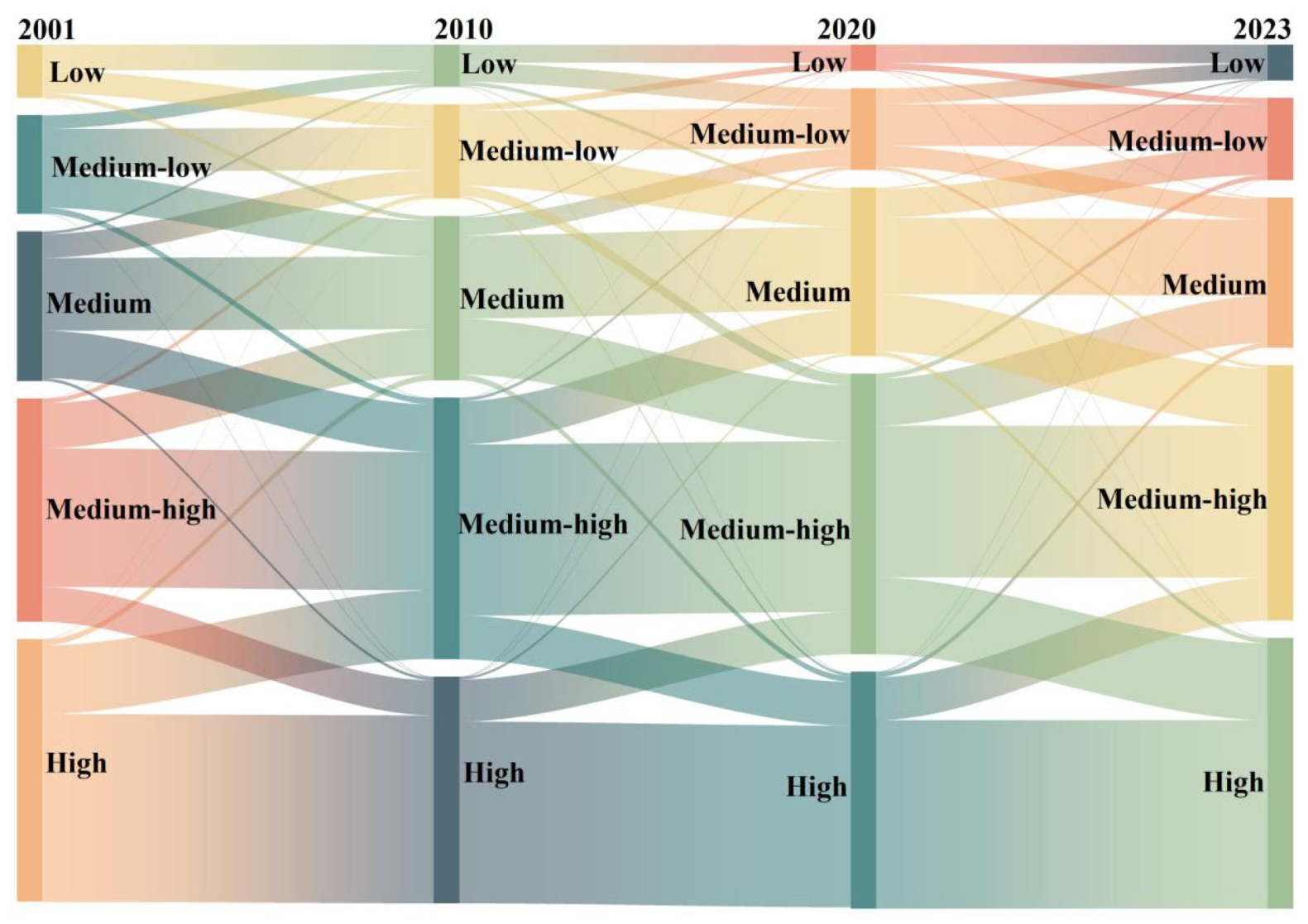 Driving Mechanisms of Spatio-Temporal Vegetation Dynamics in a Typical ...