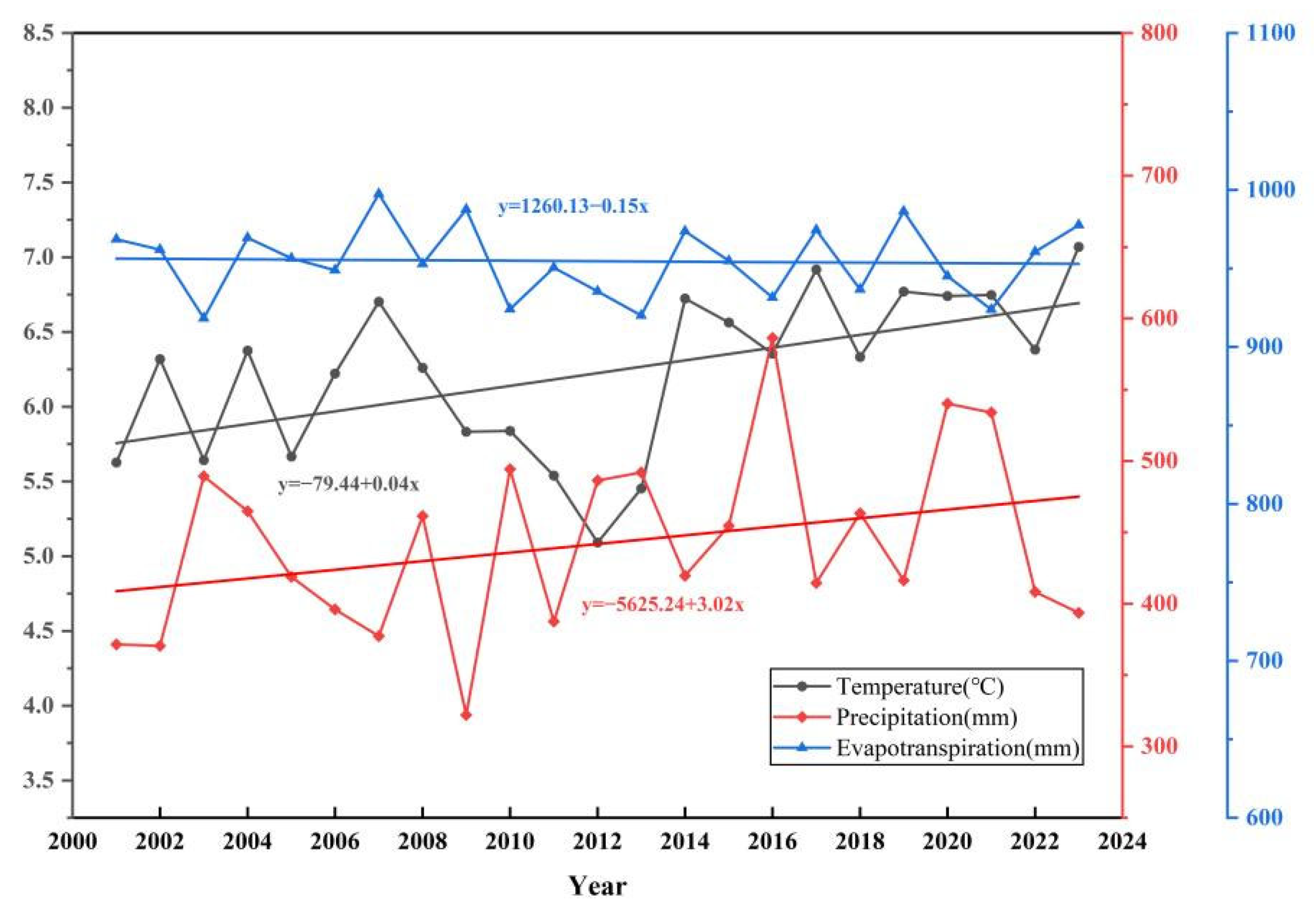 Driving Mechanisms of Spatio-Temporal Vegetation Dynamics in a Typical ...
