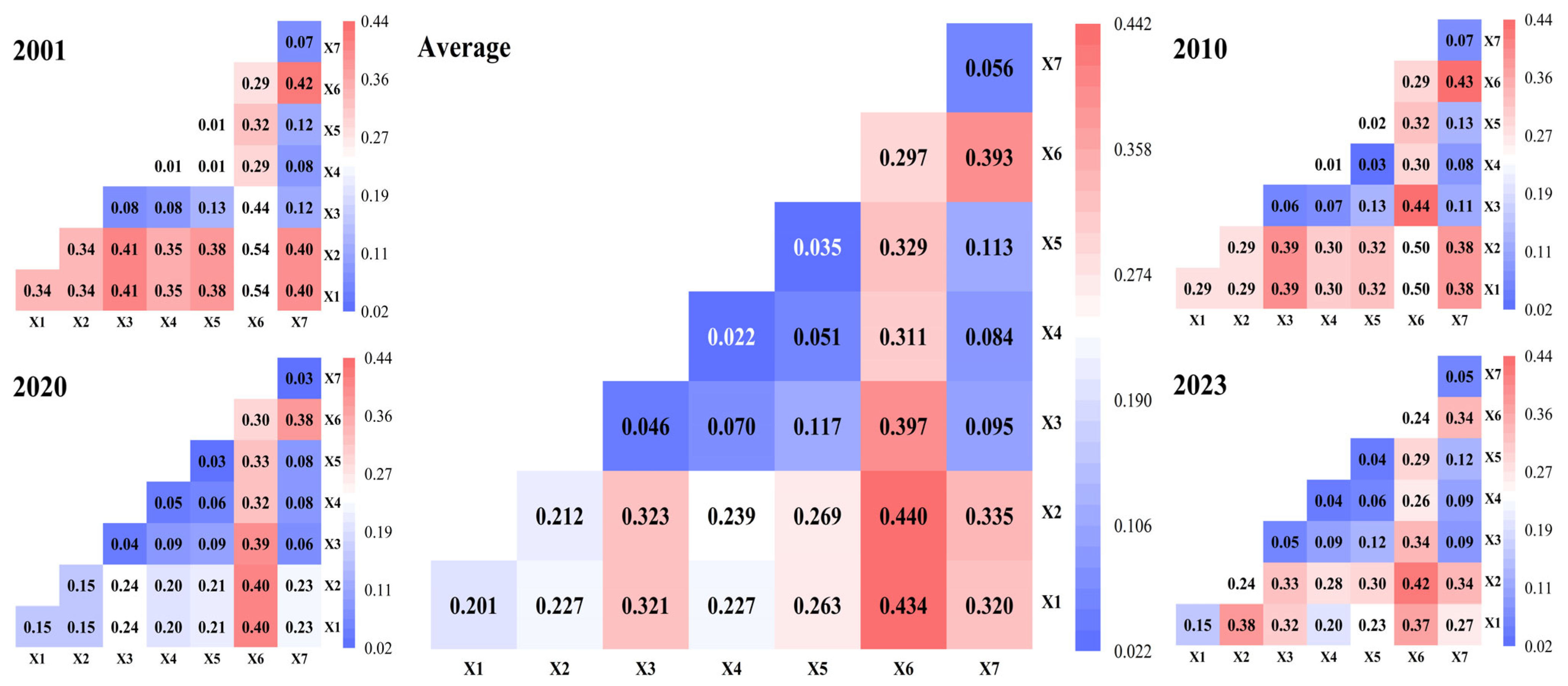 Driving Mechanisms of Spatio-Temporal Vegetation Dynamics in a Typical ...