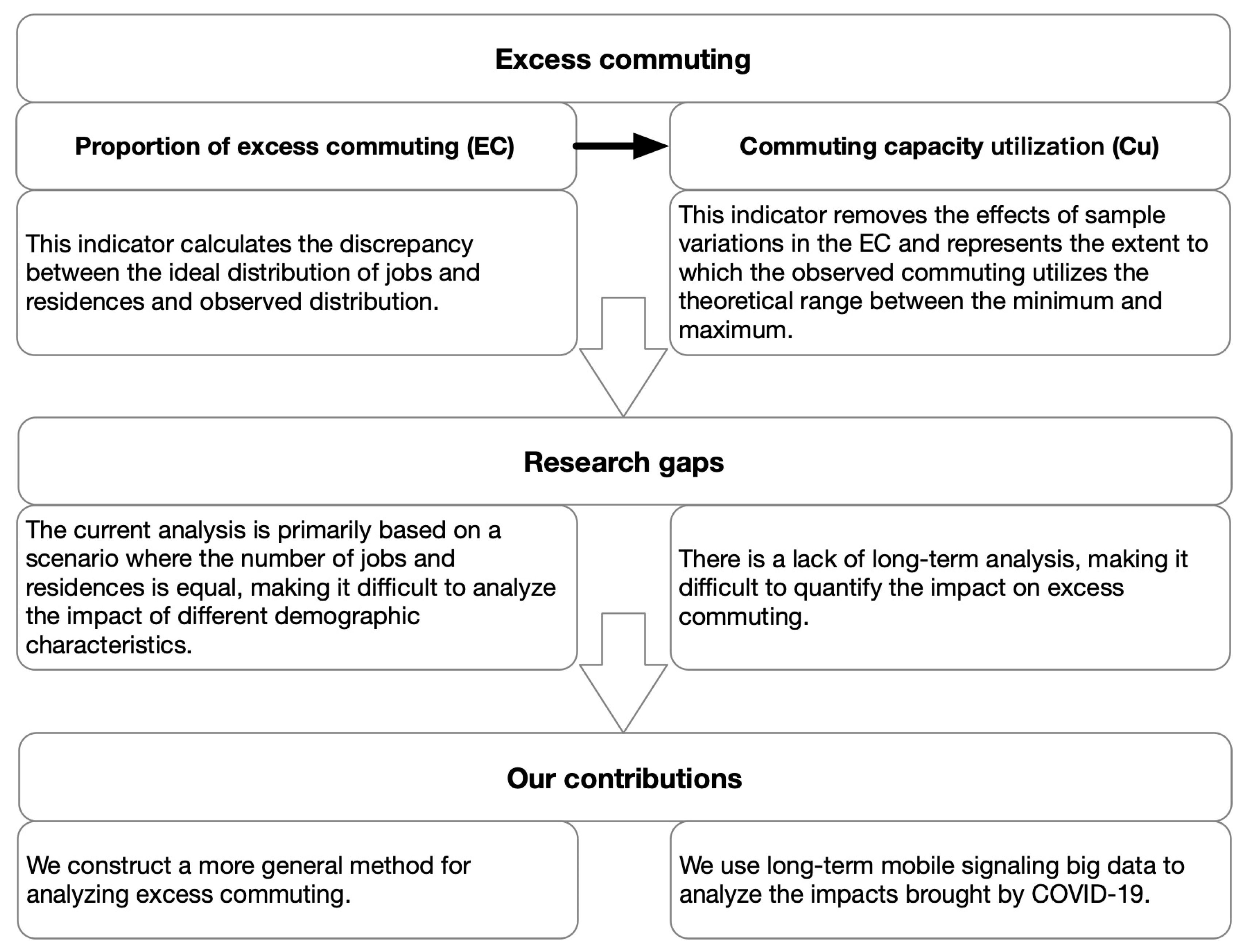 The Mechanism by Which Jobs–Housing Mismatch Affects Urban Land ...