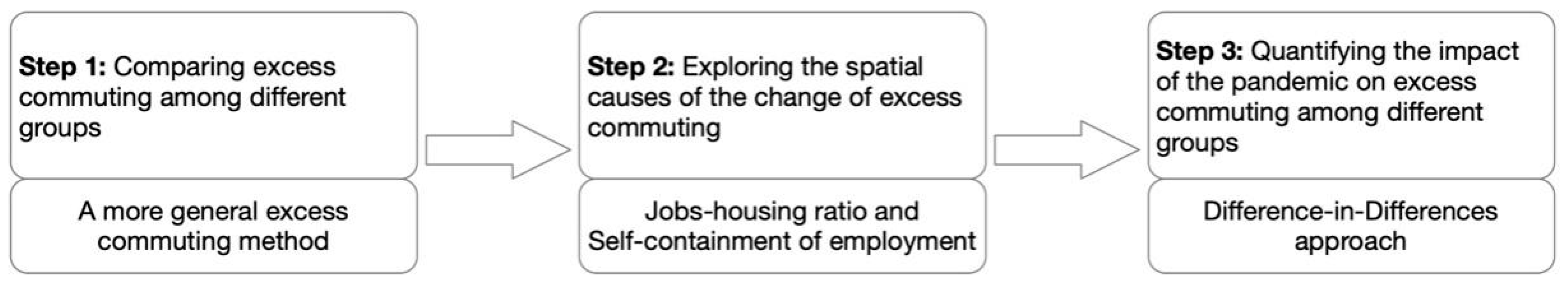 The Mechanism by Which Jobs–Housing Mismatch Affects Urban Land ...