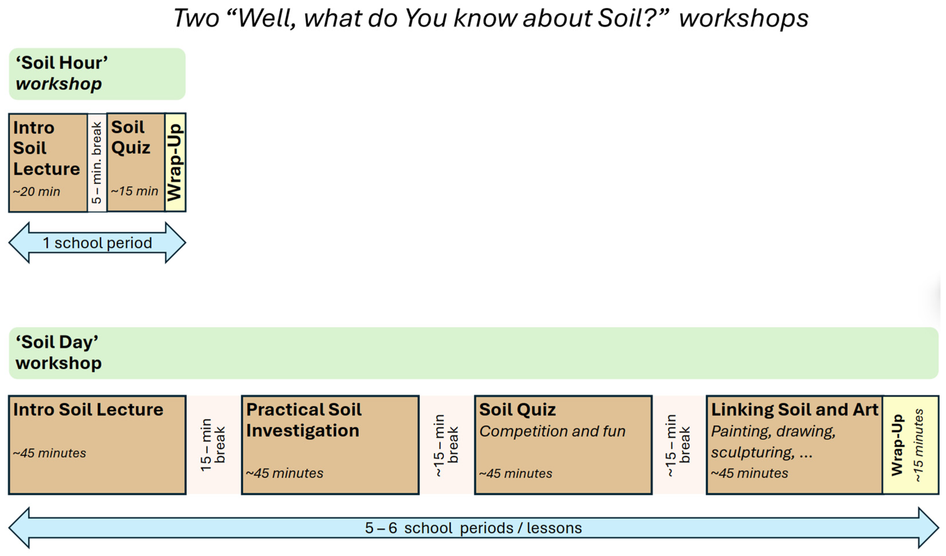 Raising Soil Awareness in Primary and Secondary Schools Through Indoor ...