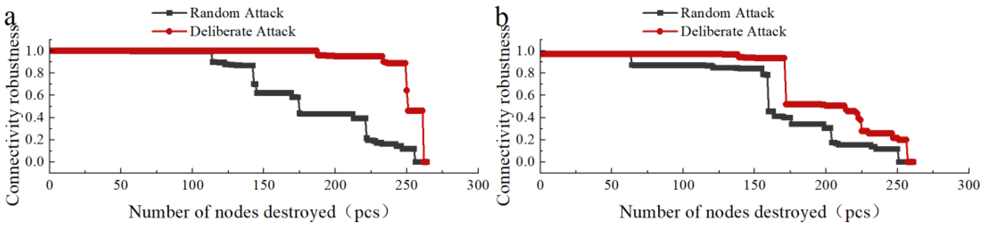 Can Megacities Repair Ecological Networks? Insights from Shenzhen’s 25 ...