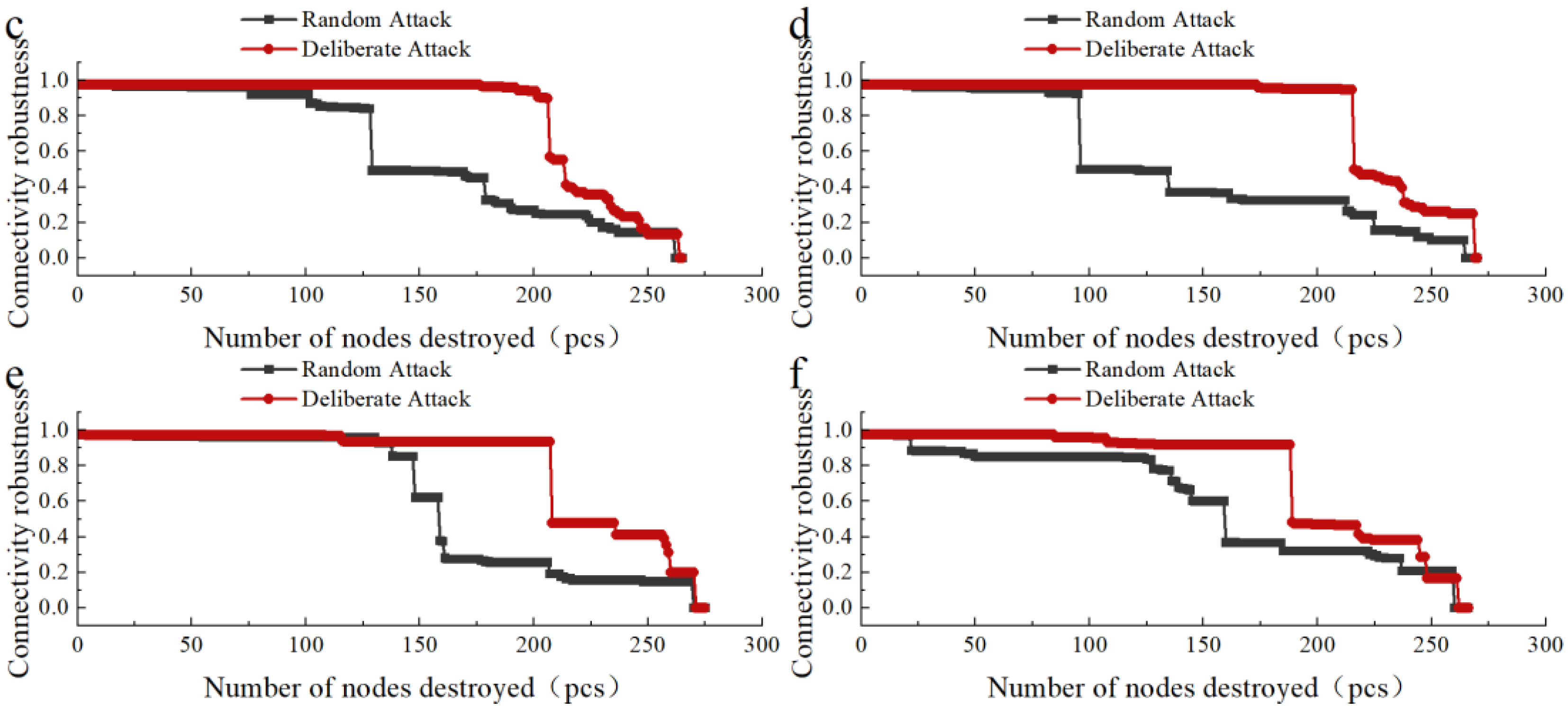 Can Megacities Repair Ecological Networks? Insights from Shenzhen’s 25 ...