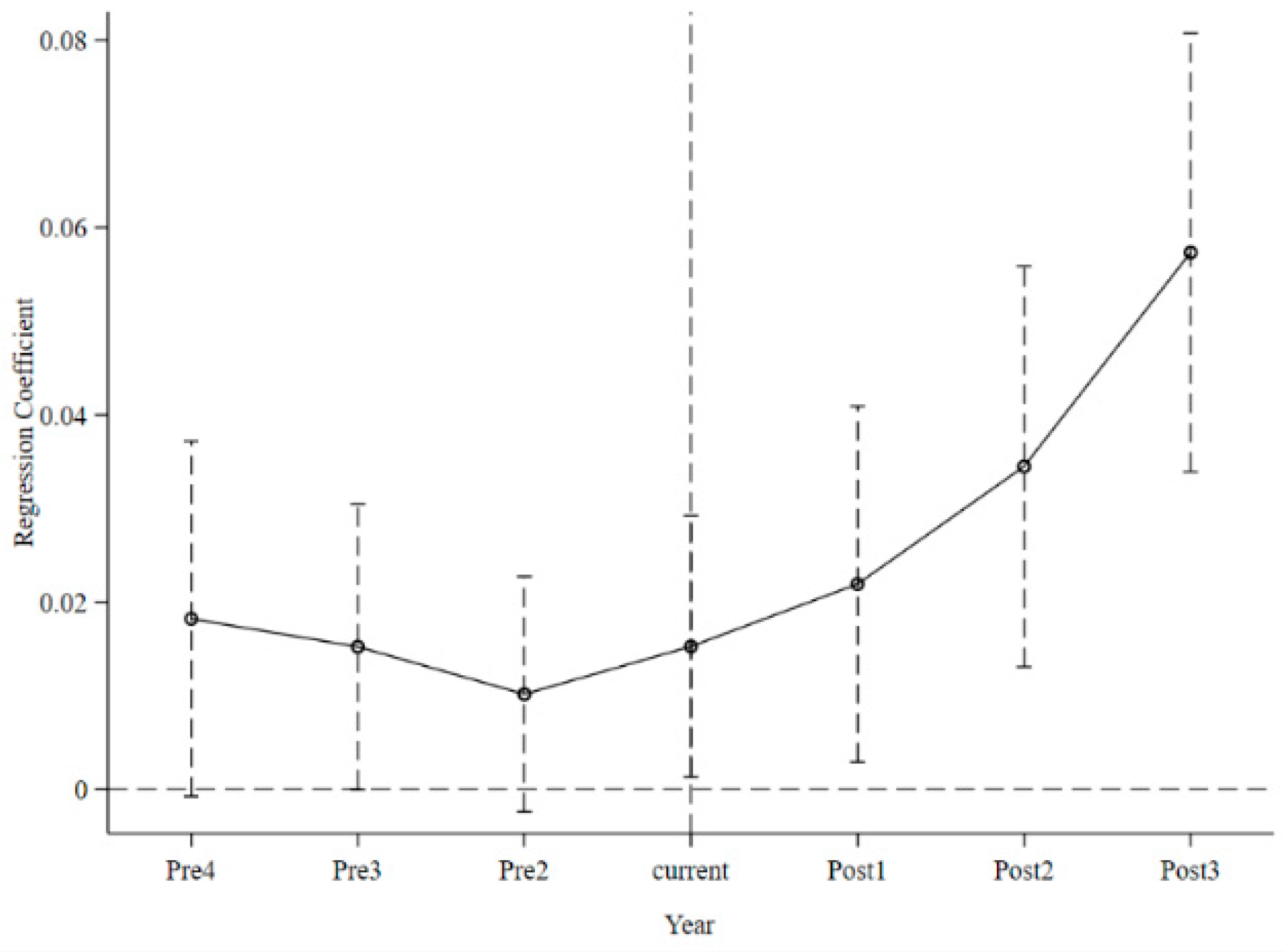 Smart Cities, Policy Interactions, and Urban Land Use Efficiency ...