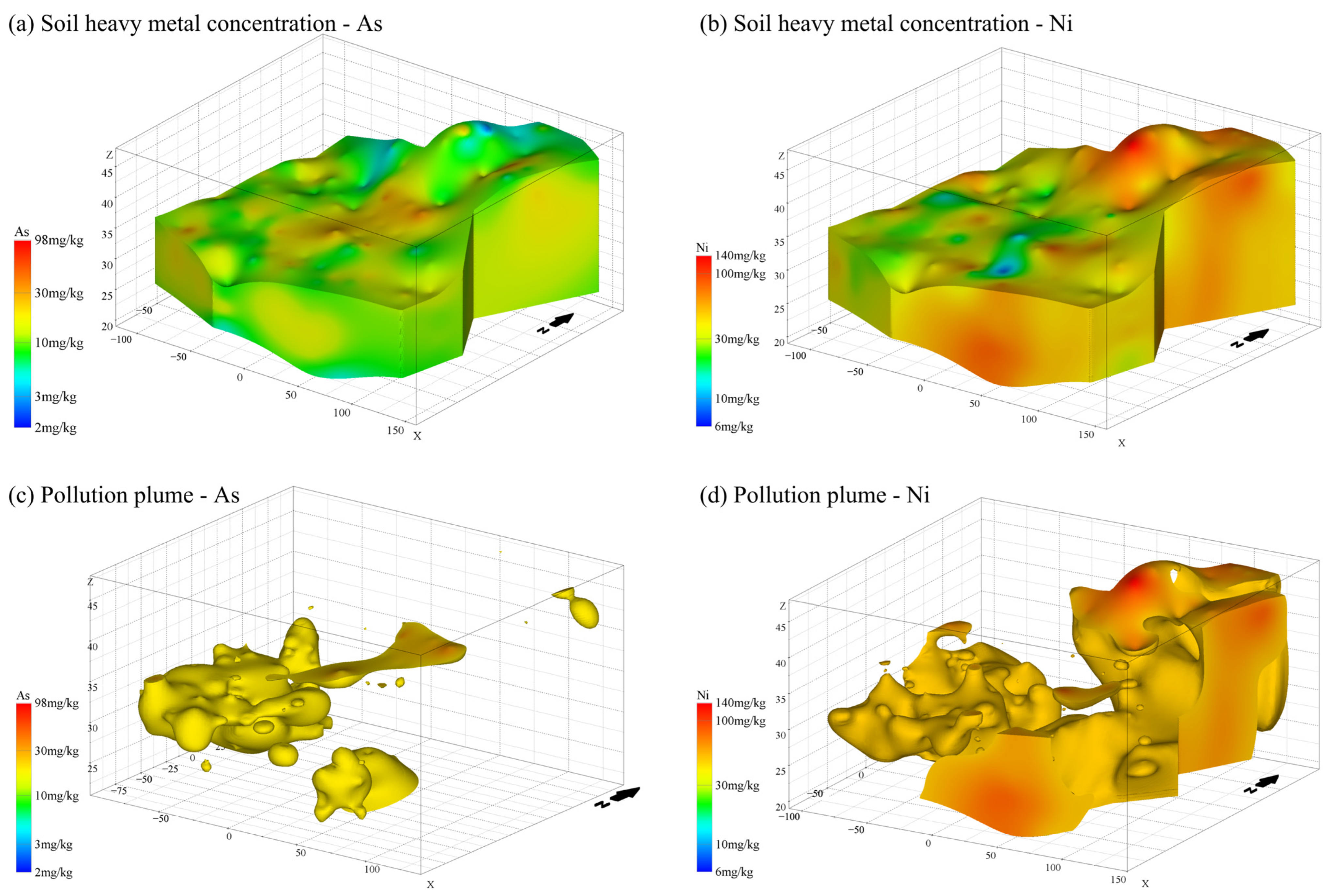 Three-Dimensional Characterization and Management of Heavy Metal ...