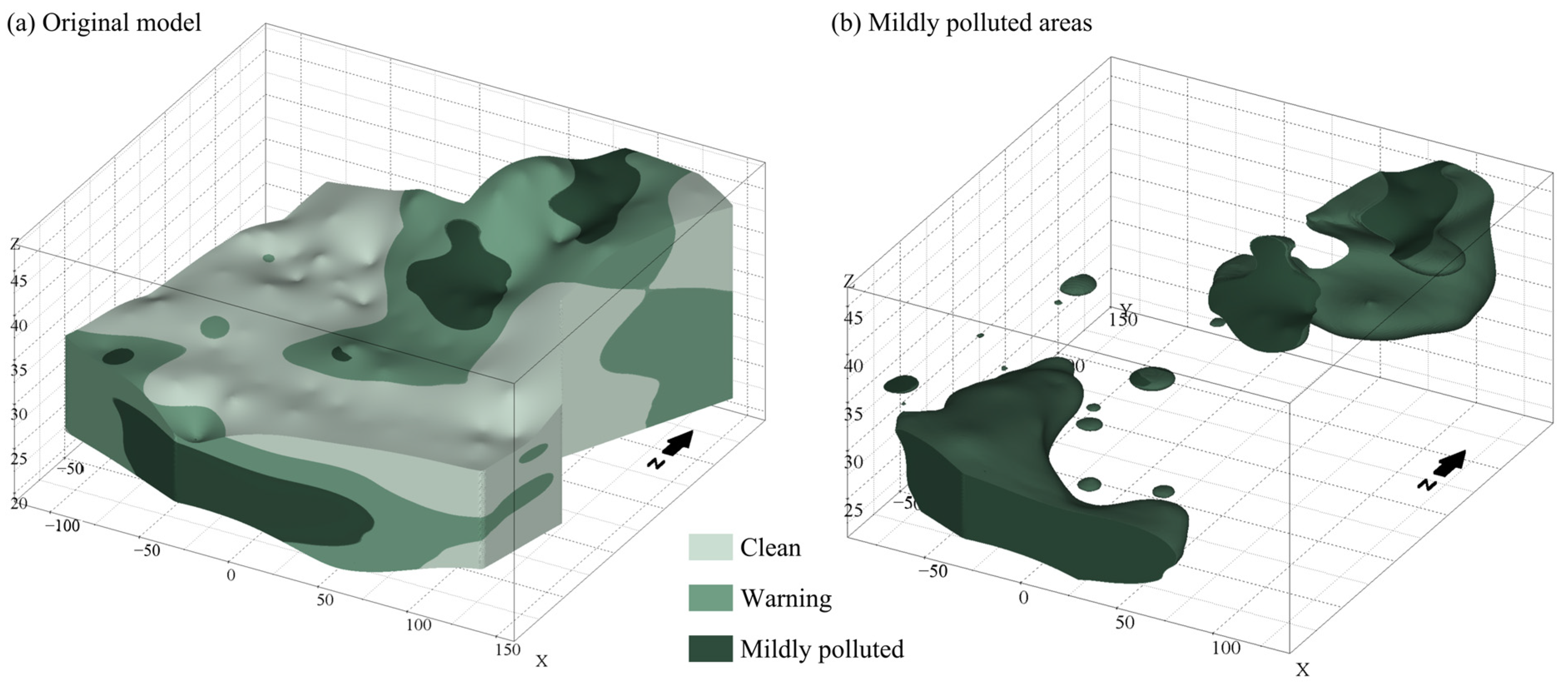 Three-Dimensional Characterization and Management of Heavy Metal ...