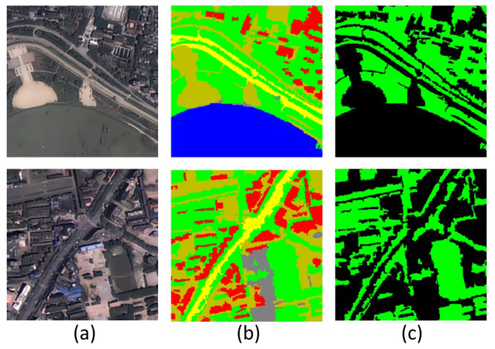 NGRDI-DCNLab: Integrating Spectral Prior and Deformable Convolution for ...