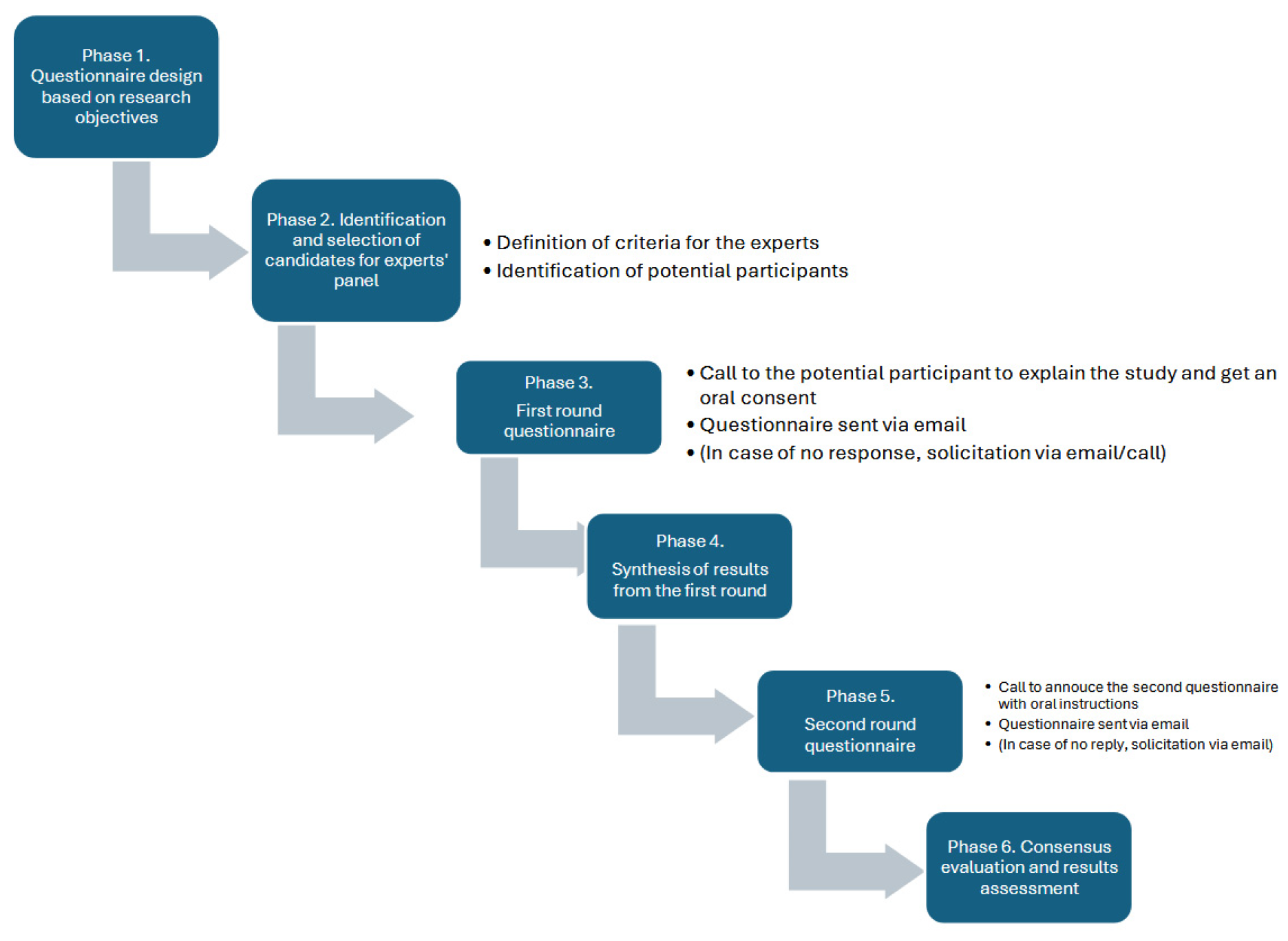 A Delphi-Based Evaluation of Mountain Tourism in an Italian Alpine ...