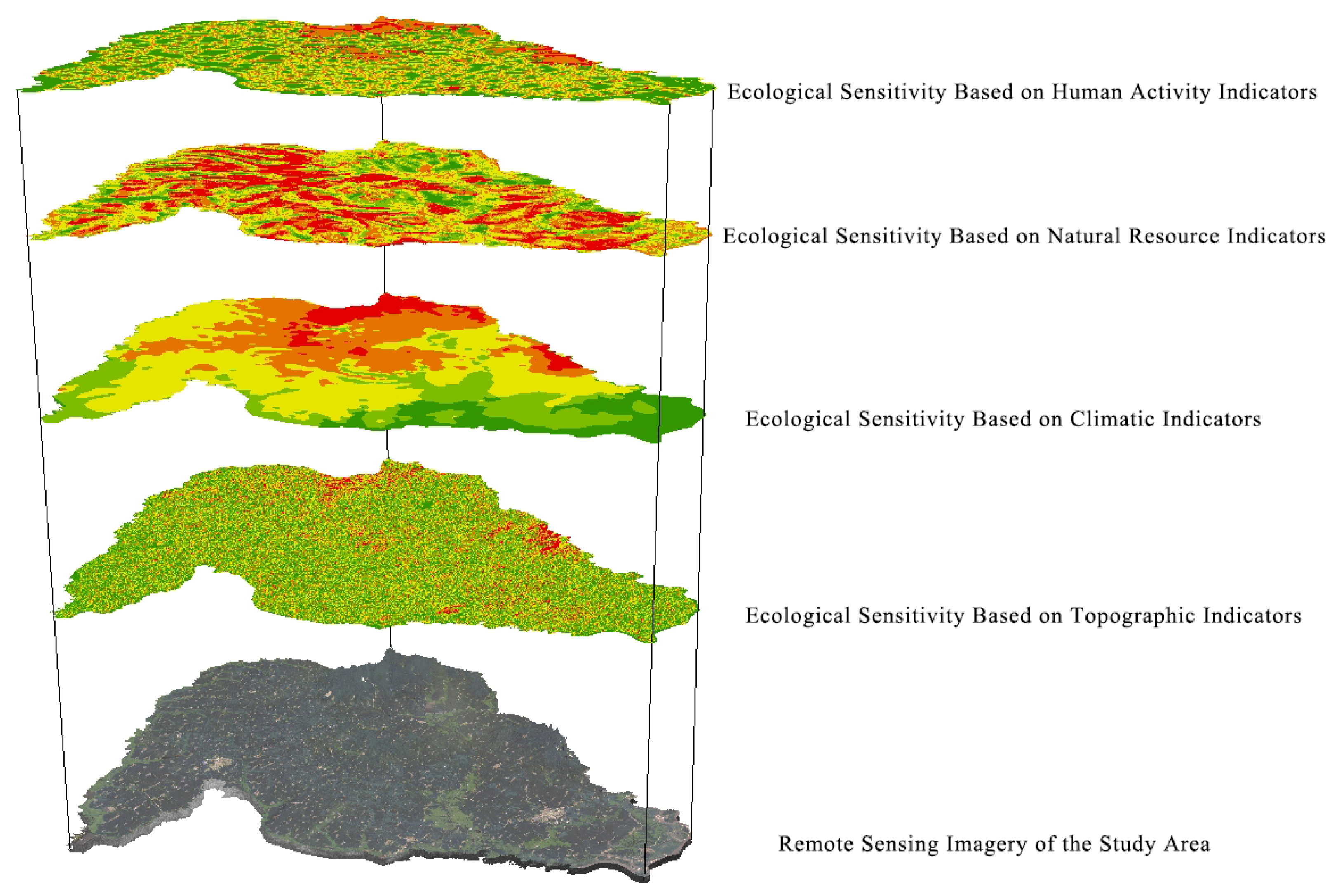Spatial Distribution Characteristics of the Black Soil Layer and ...