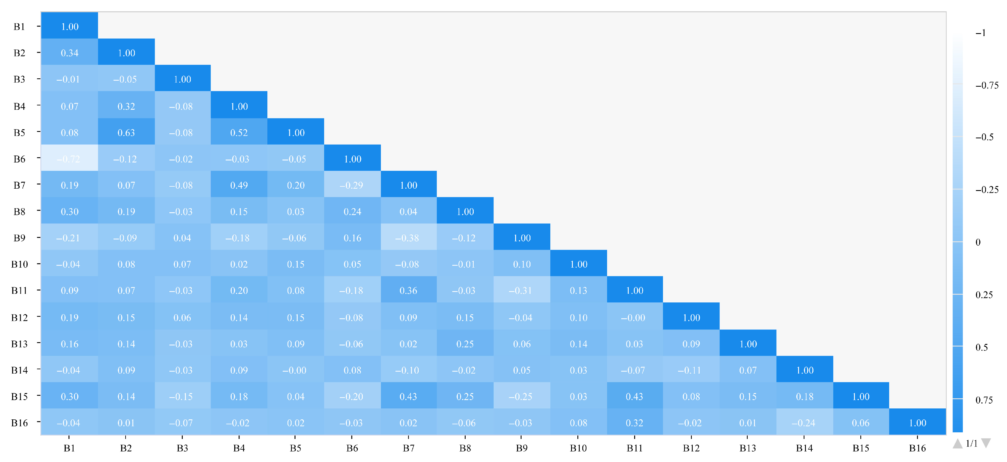Spatial Distribution Characteristics of the Black Soil Layer and ...