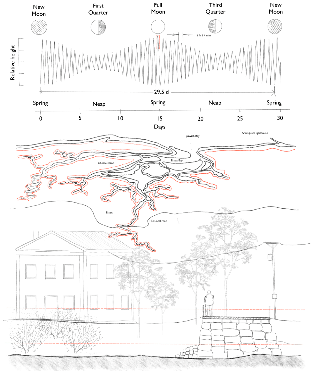 Perceiving Climate Change Through Landscape: Divergent Views from Cape ...