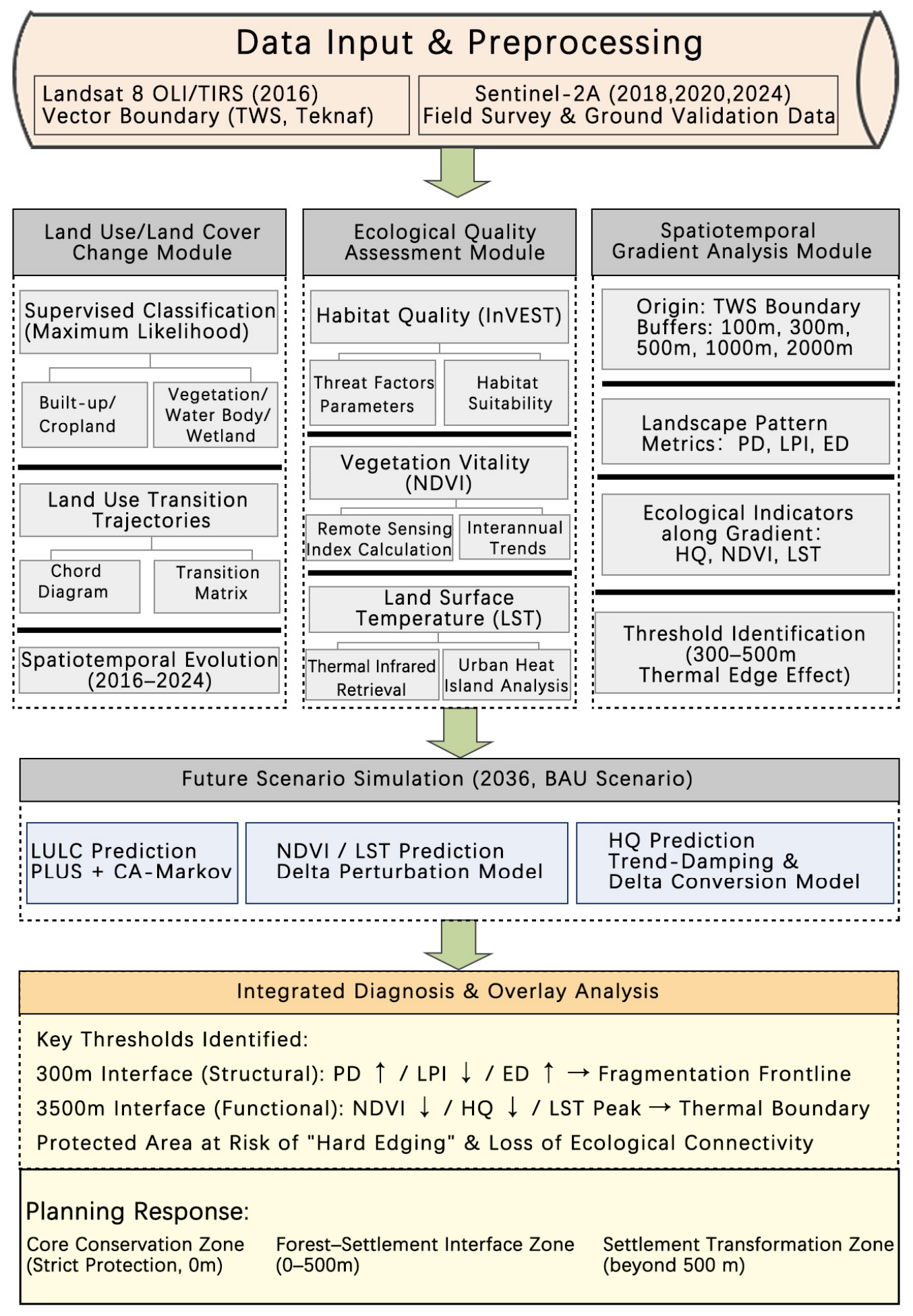 Land-Use Governance of Borderland Protected Areas Under Refugee ...