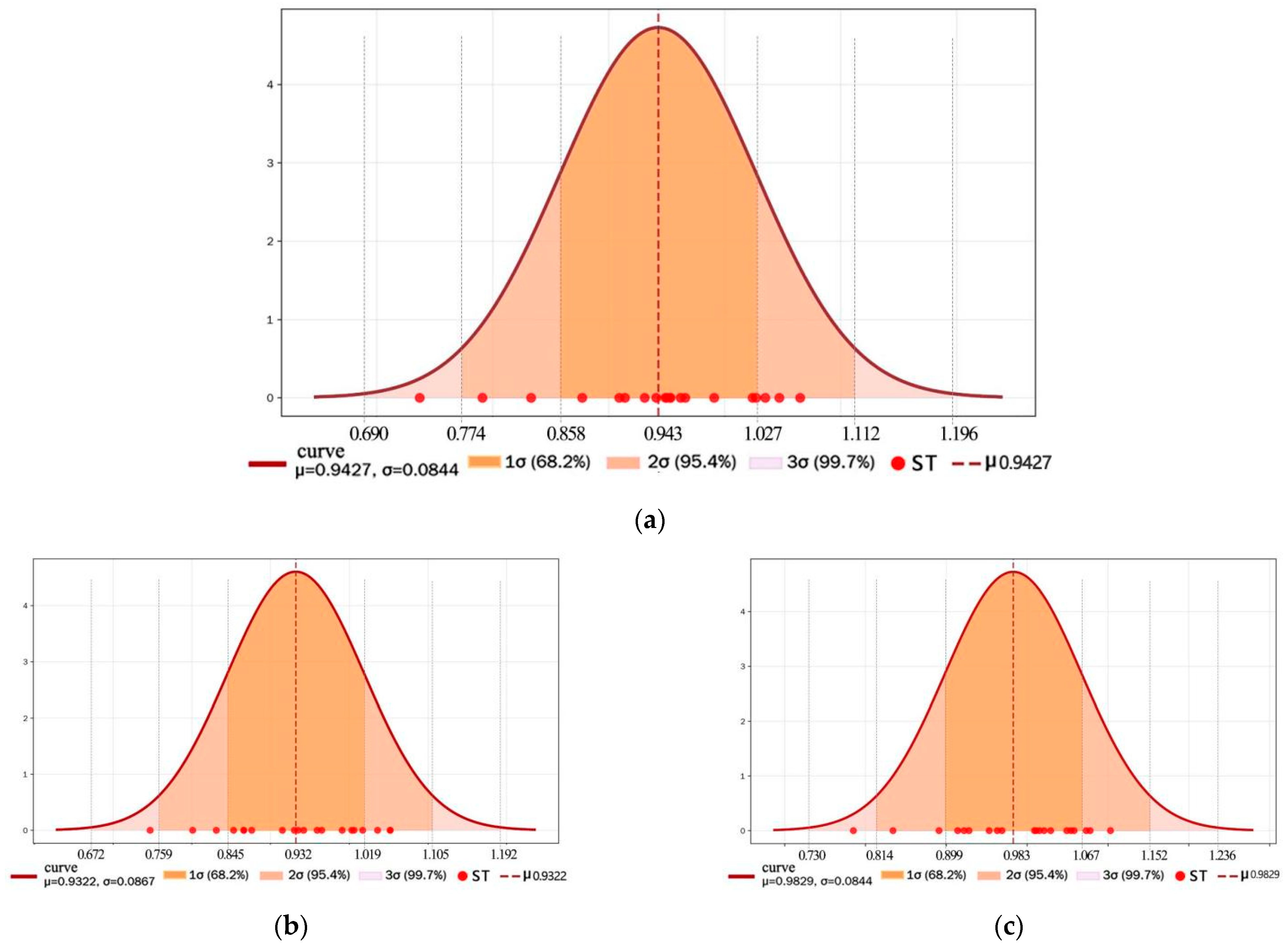 How Does the Built Environment Affect Metro Transfer Efficiency ...