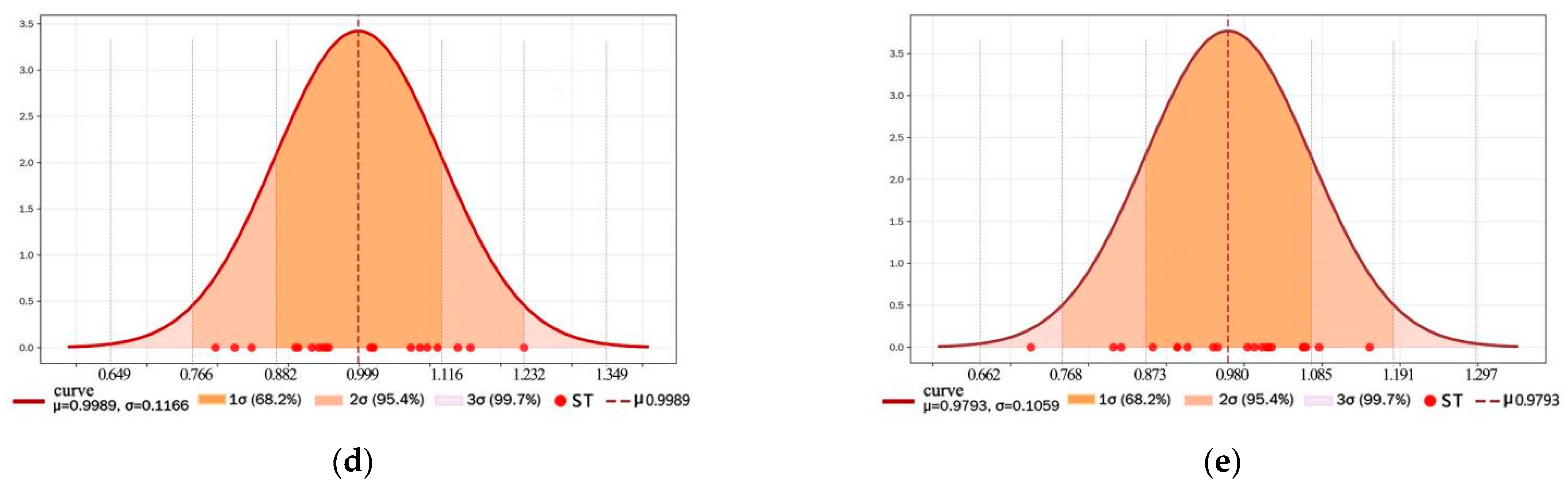 How Does the Built Environment Affect Metro Transfer Efficiency ...