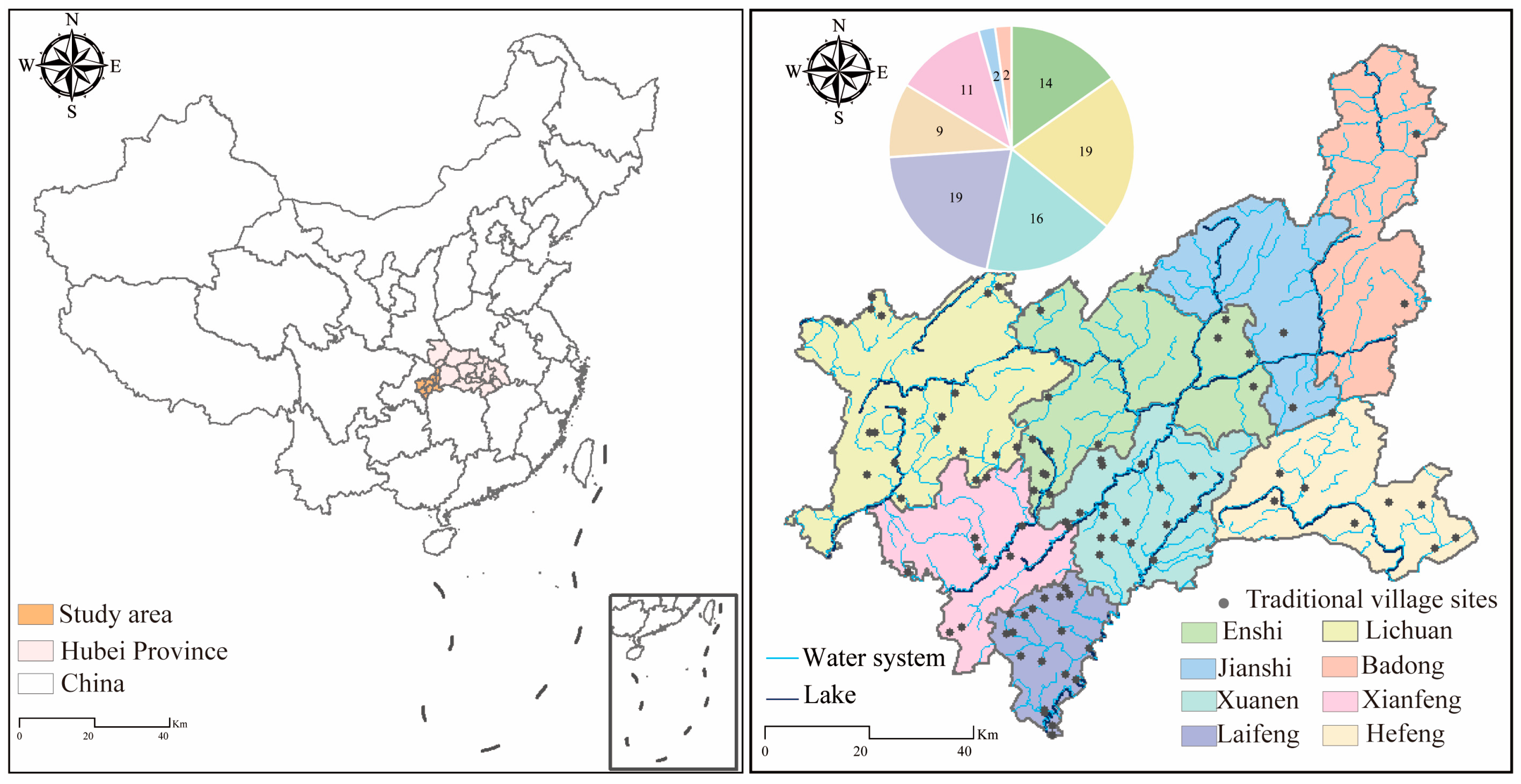 Exploring the Driving Factors of the Land Use Structure in Traditional ...