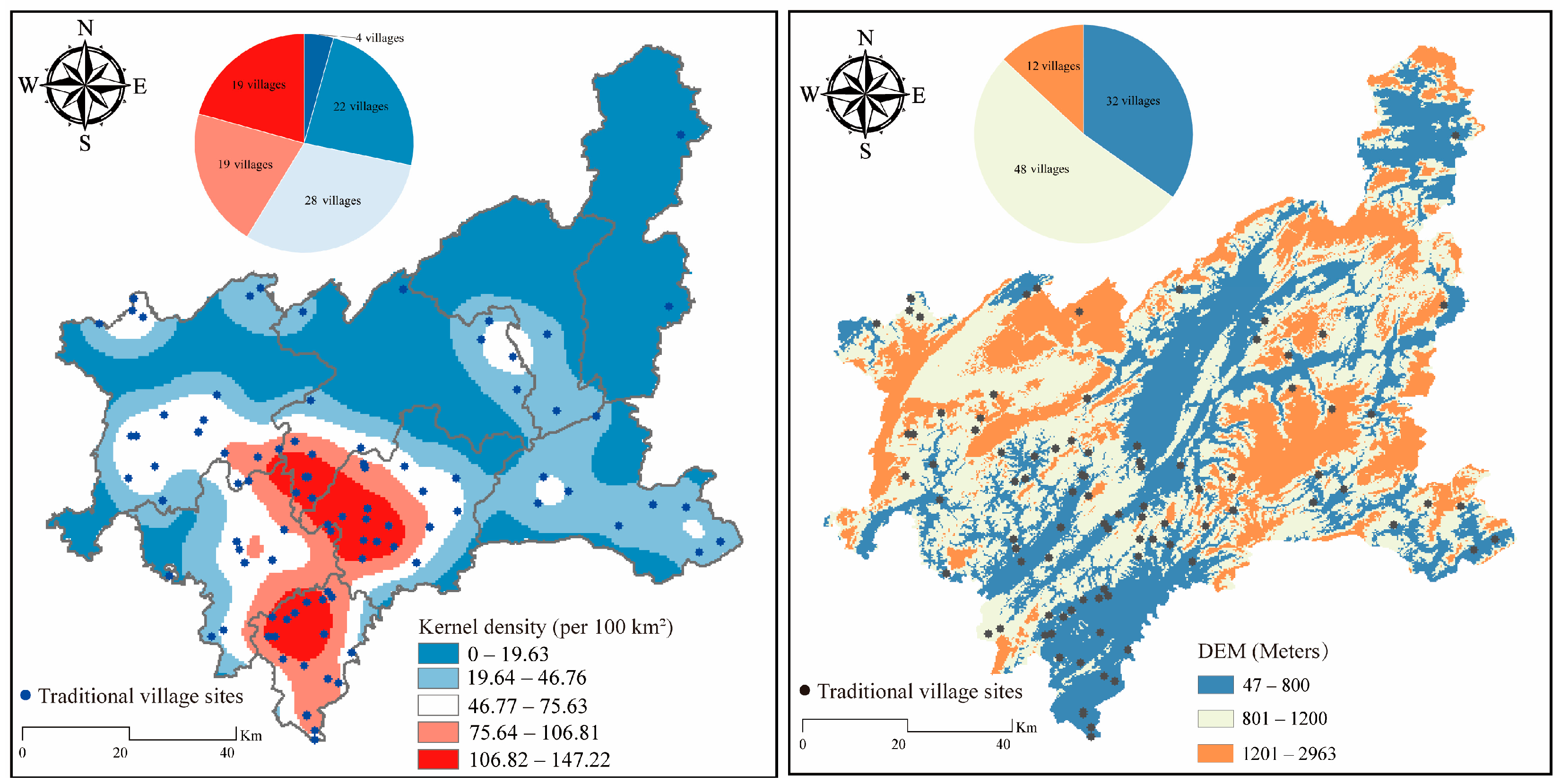 Exploring the Driving Factors of the Land Use Structure in Traditional ...