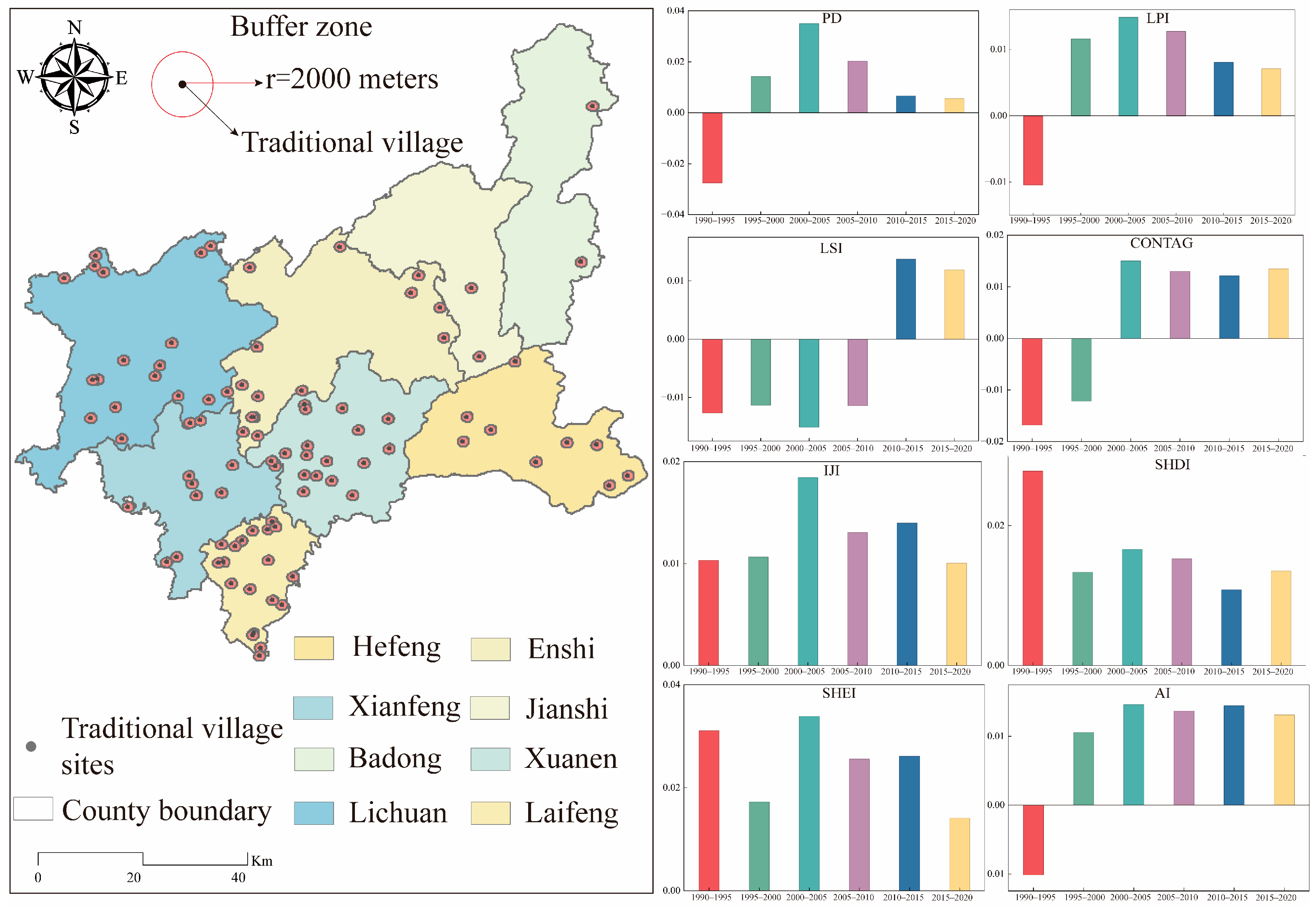 Exploring the Driving Factors of the Land Use Structure in Traditional ...