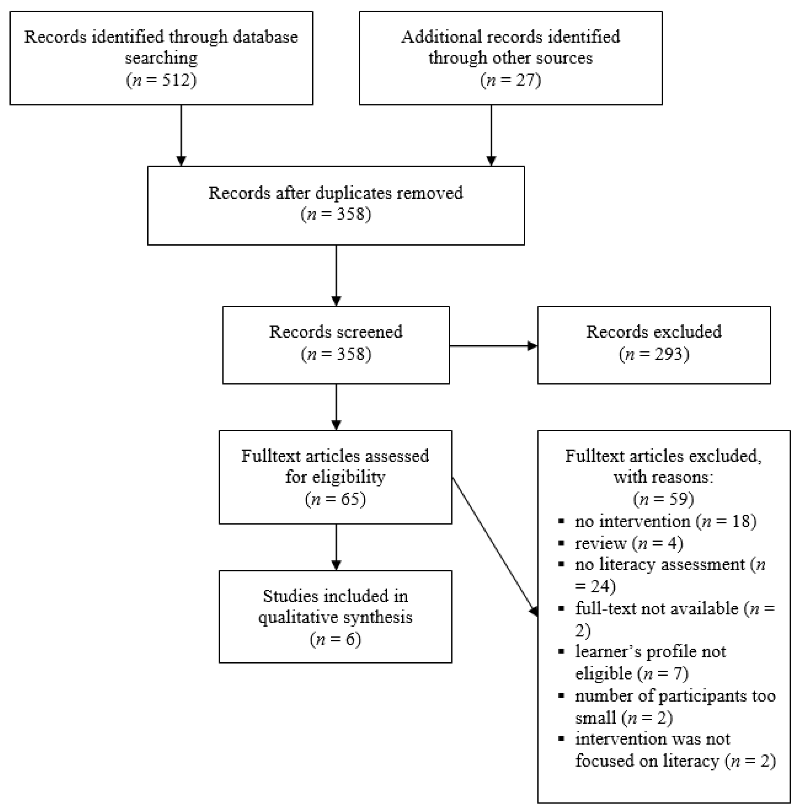 Languages Free Full Text Promoting Literacy In Adult Second Languages Free Full Text Promoting Literacy In Adult Second