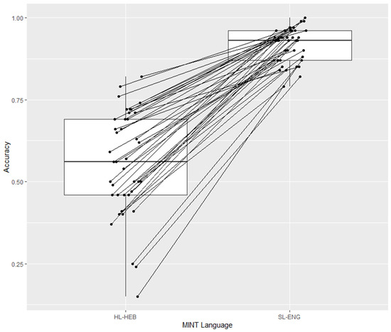 Languages | An Open Access Journal from MDPI