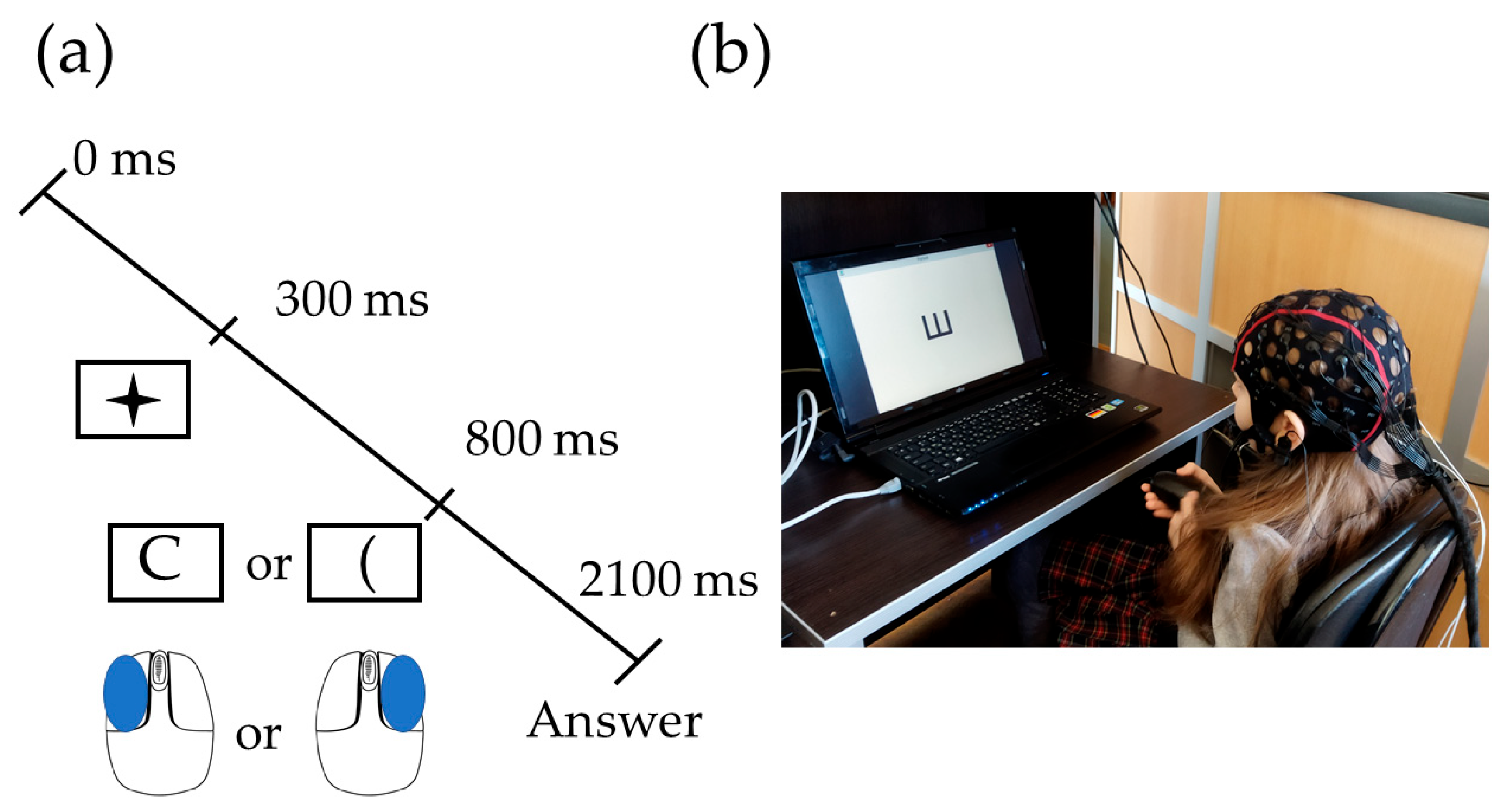Print Exposure Interaction with Neural Tuning on Letter/Non-Letter ...
