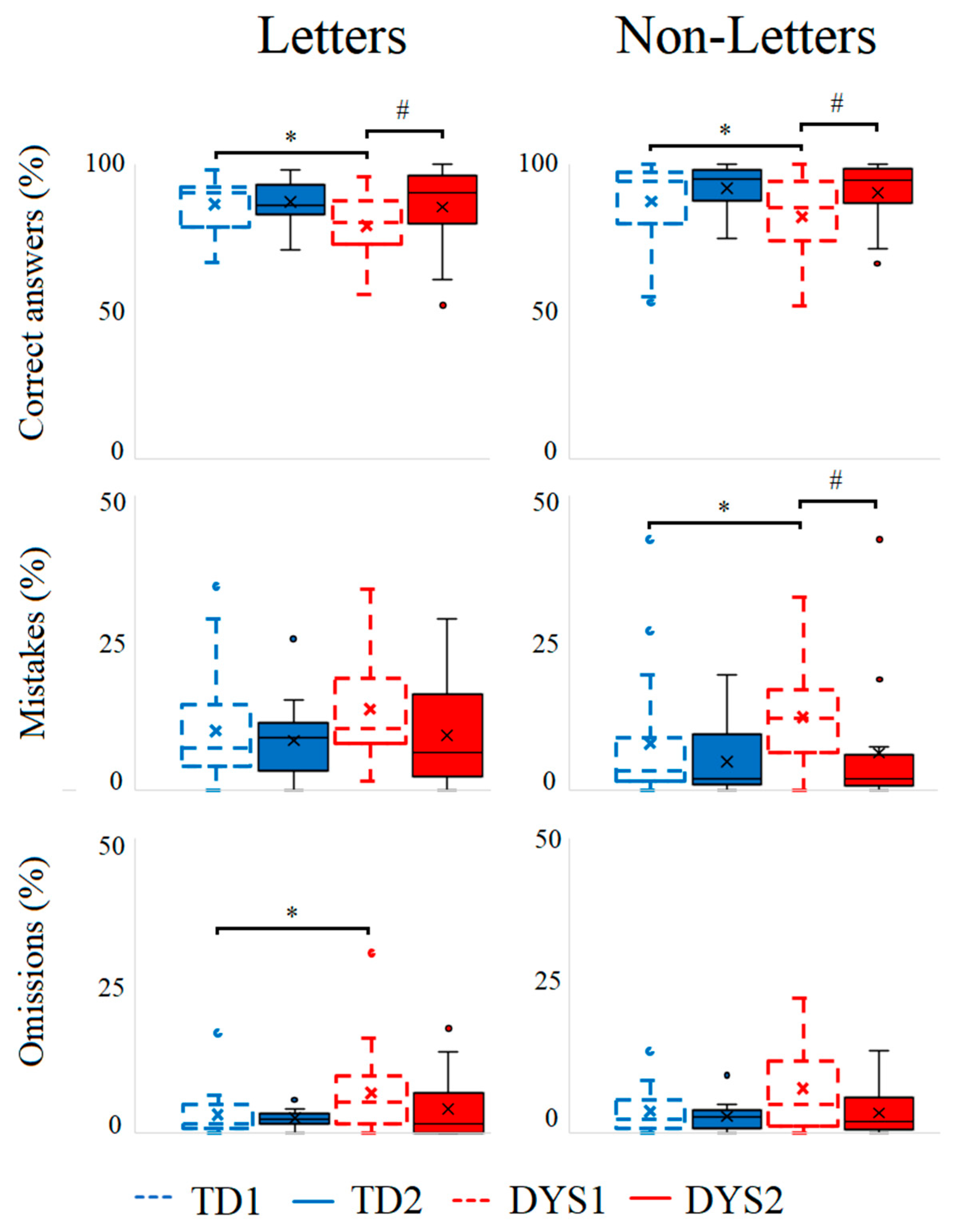 Print Exposure Interaction with Neural Tuning on Letter/Non-Letter ...