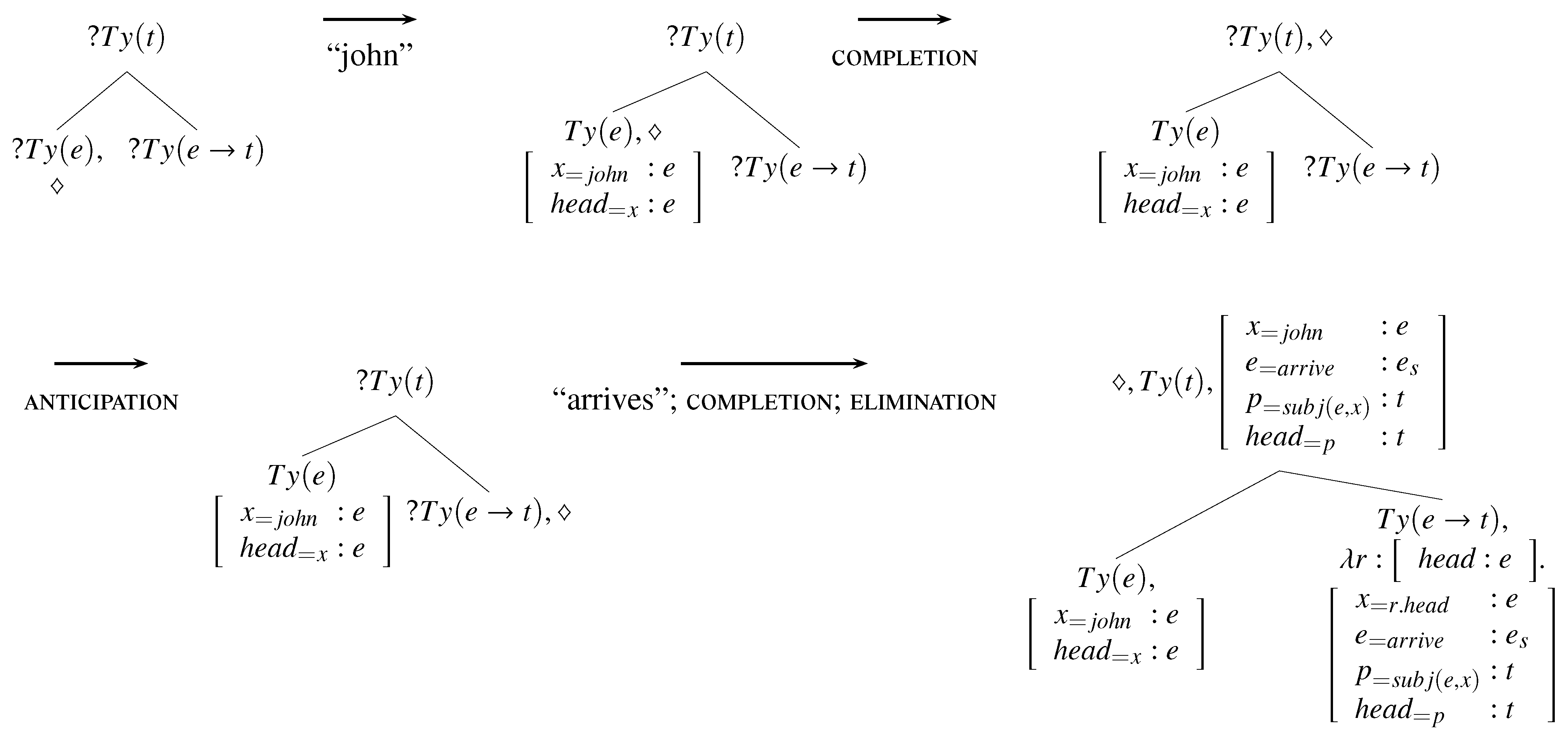 Incremental Processing of Laughter in Interaction