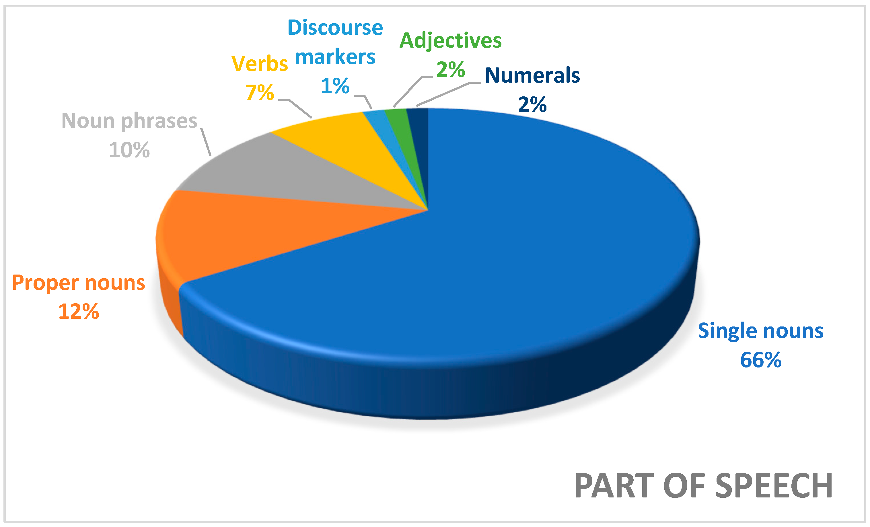 Majority Language Influence and Heritage Language Maintenance in a ...