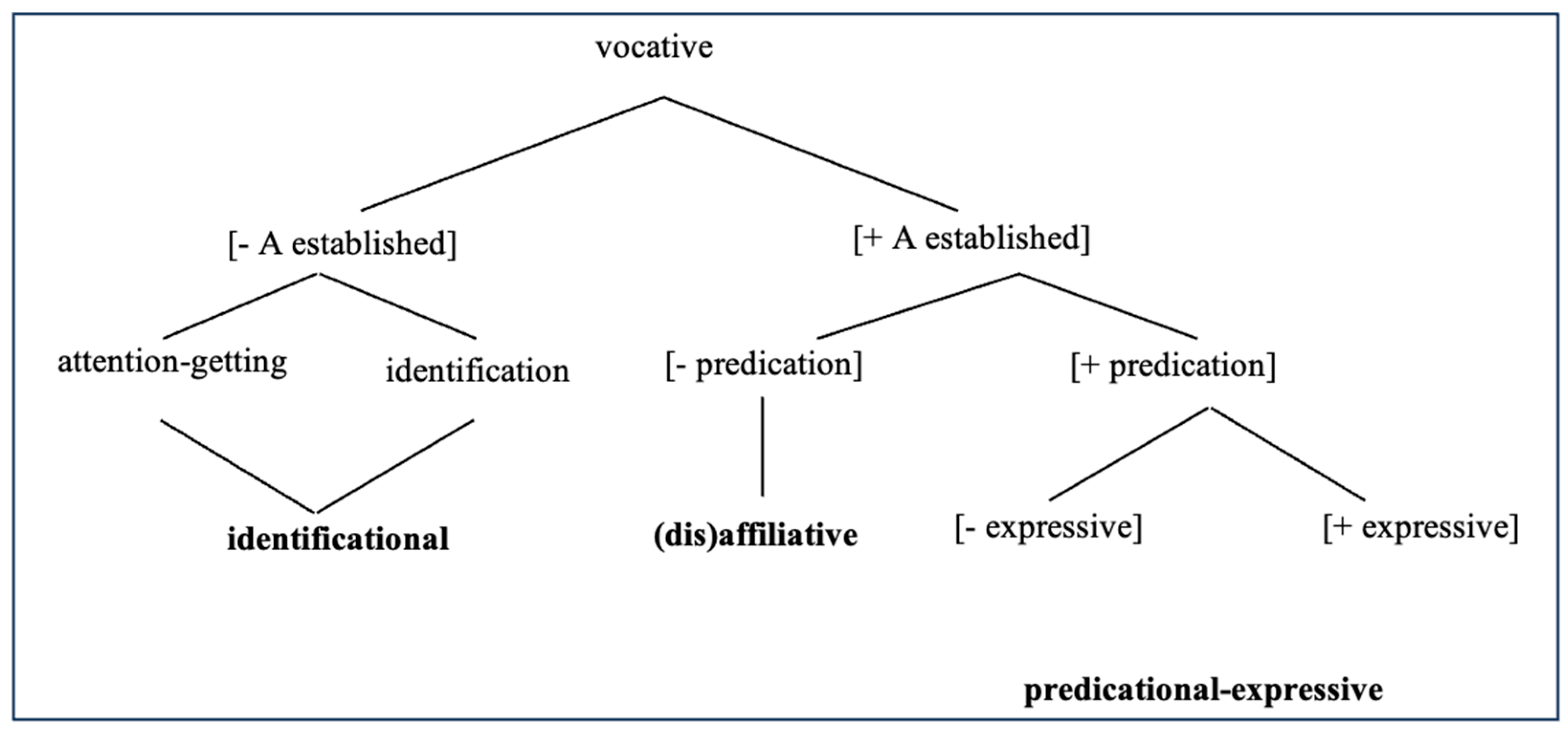 Social Relationship Marking in German from a Variationist Perspective ...
