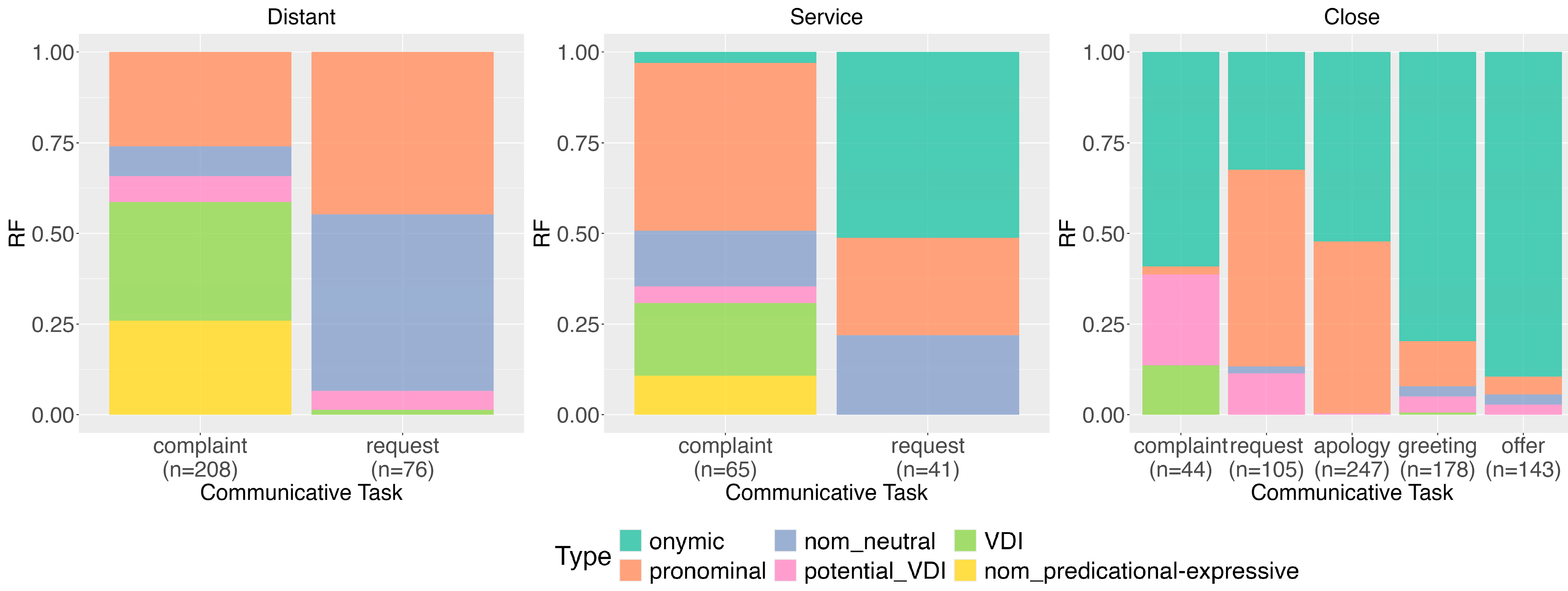 Social Relationship Marking in German from a Variationist Perspective ...