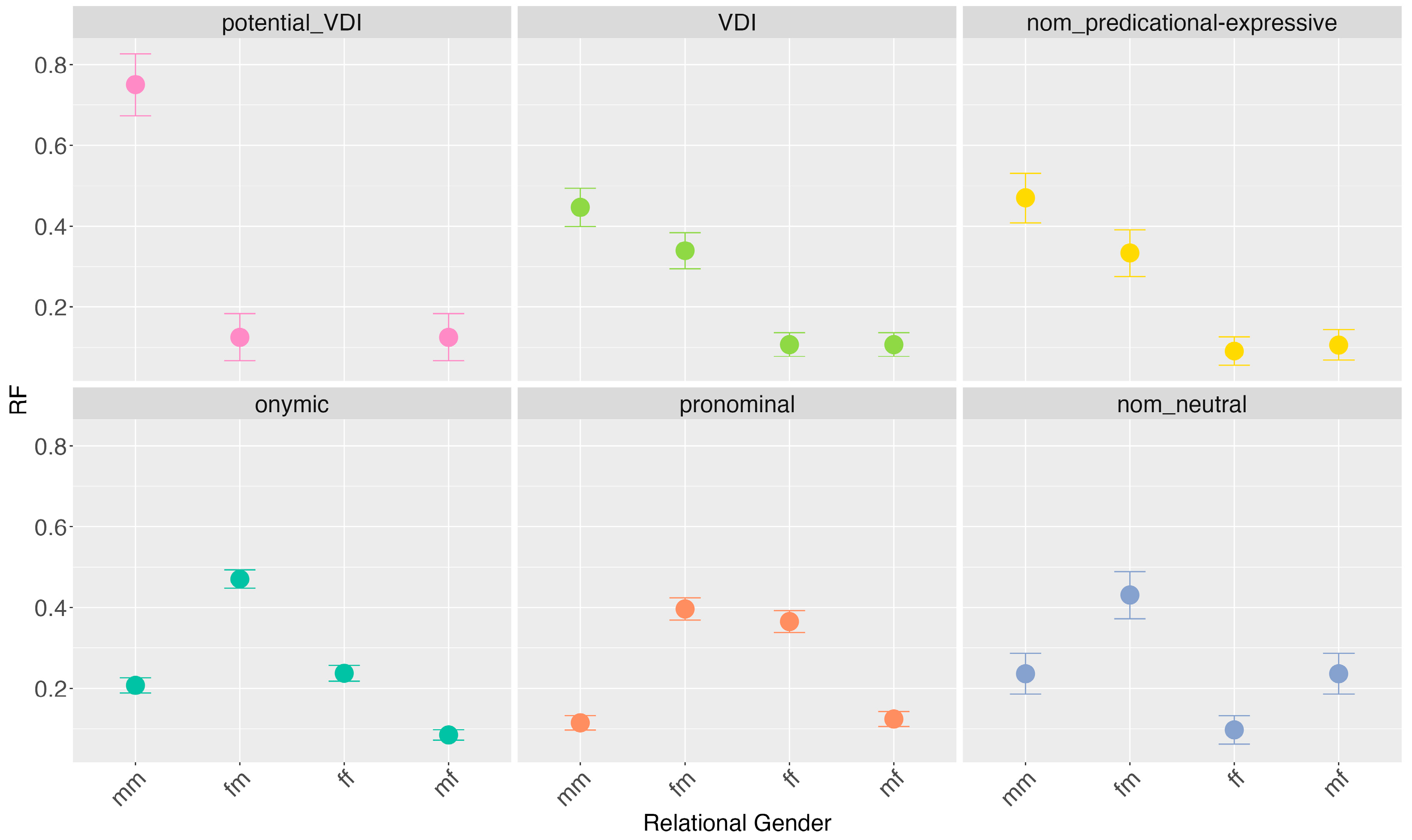 Social Relationship Marking in German from a Variationist Perspective ...