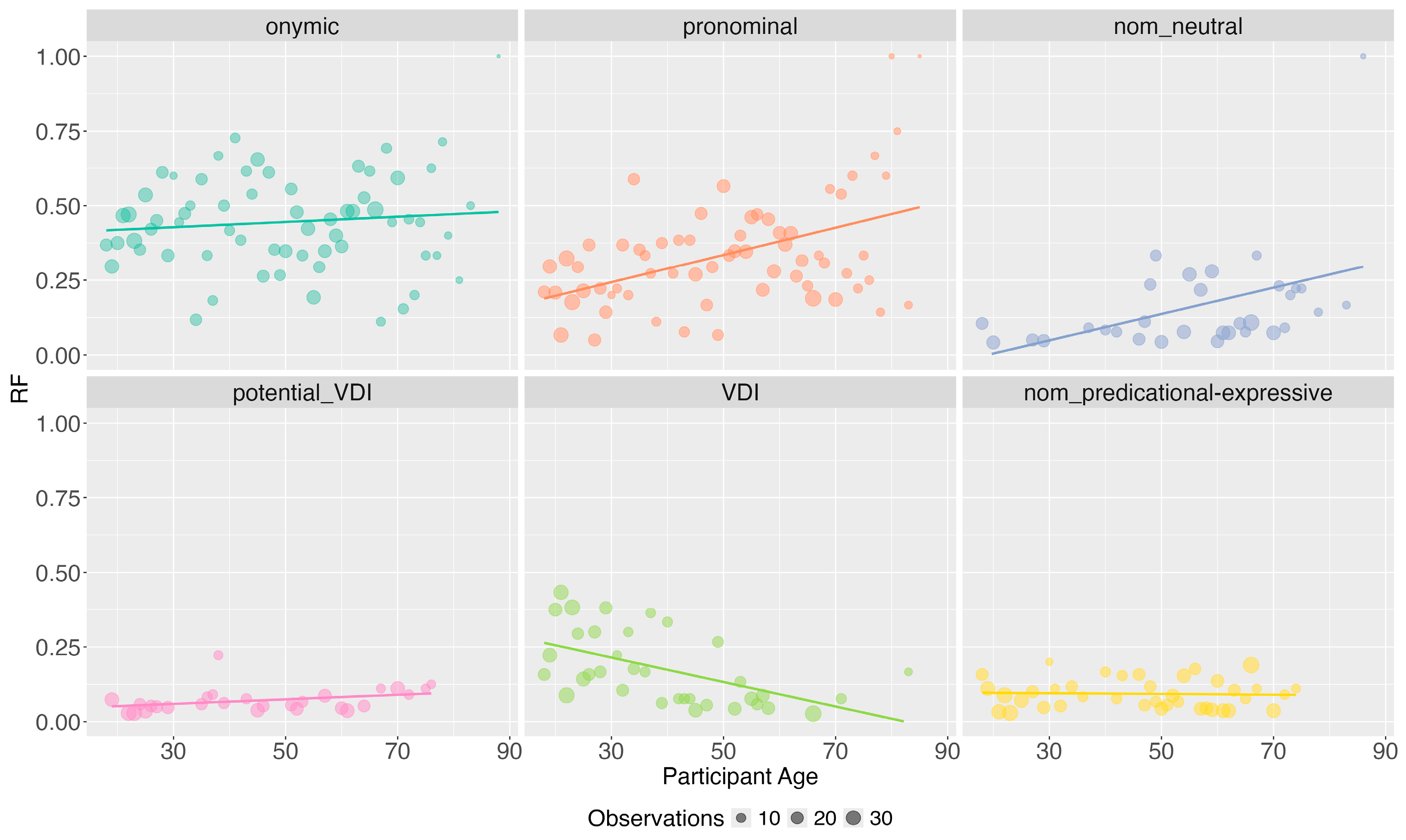 Social Relationship Marking in German from a Variationist Perspective ...