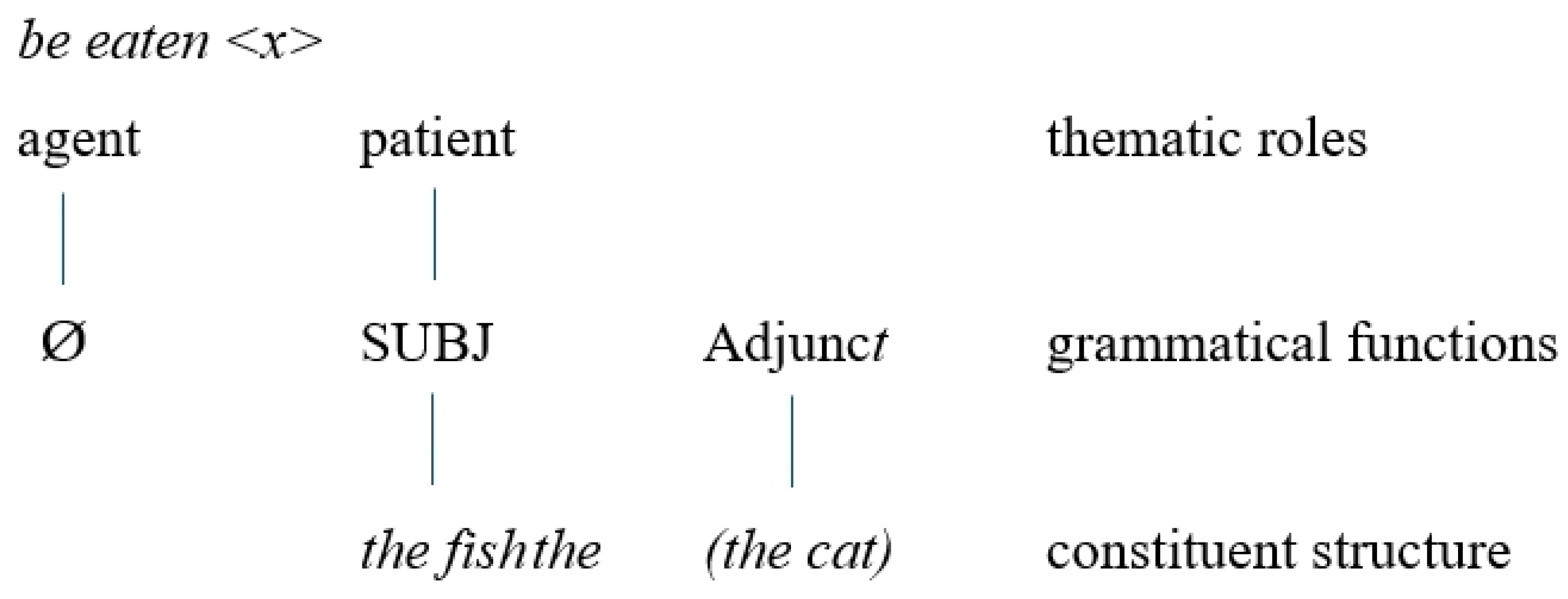 Toward a Universal Path to the Acquisition of Argument Mapping in L2 ...