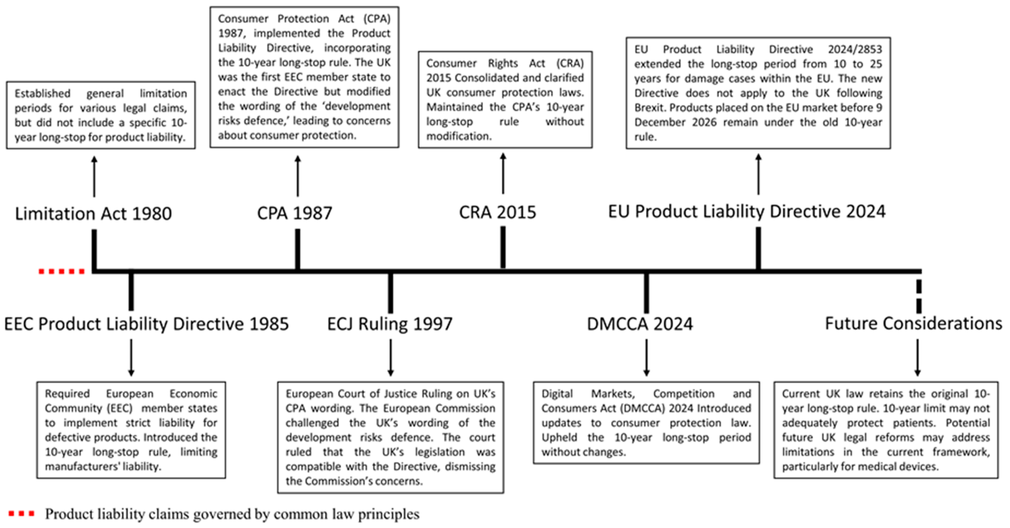 UK Consumer Protection and the Debate for Reform in Medical Device ...