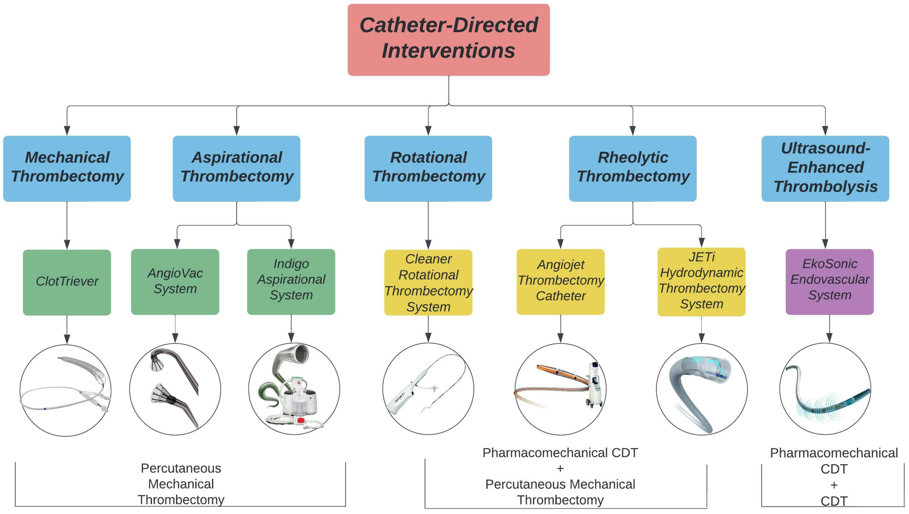 Venous Thrombosis Treatment Venous Thrombosis Treatment