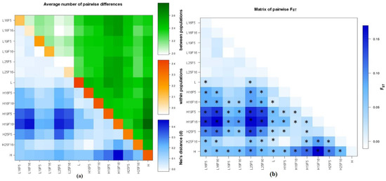 Life | Free Full-Text | Population History Shapes Responses to ...