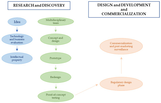 Life | An Open Access Journal from MDPI