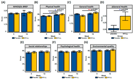 Life | An Open Access Journal from MDPI
