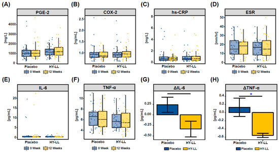 Life | An Open Access Journal from MDPI