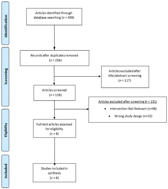 The Effectiveness of Cognitive Behavioral Therapy on Insomnia Severity ...