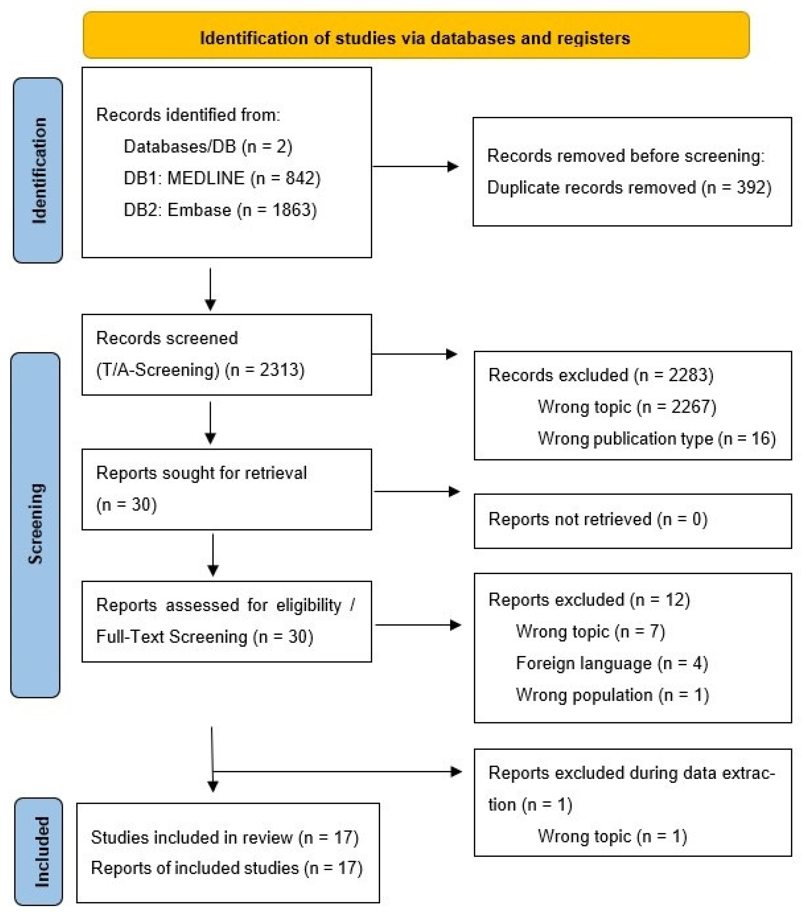 The Effects of Trifluoroacetic Acid (TFA) in Humans: A Rapid Review