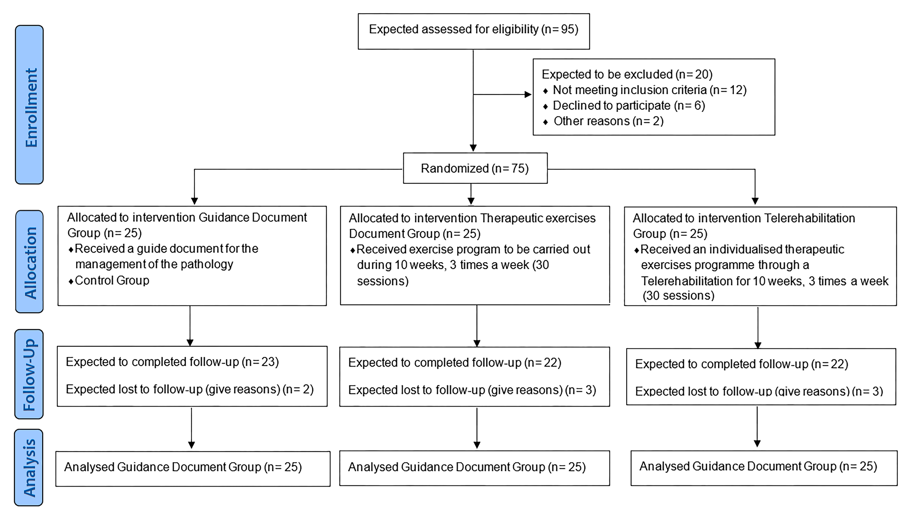 Effectiveness of Telerehabilitation-Based Therapeutic Exercise on ...