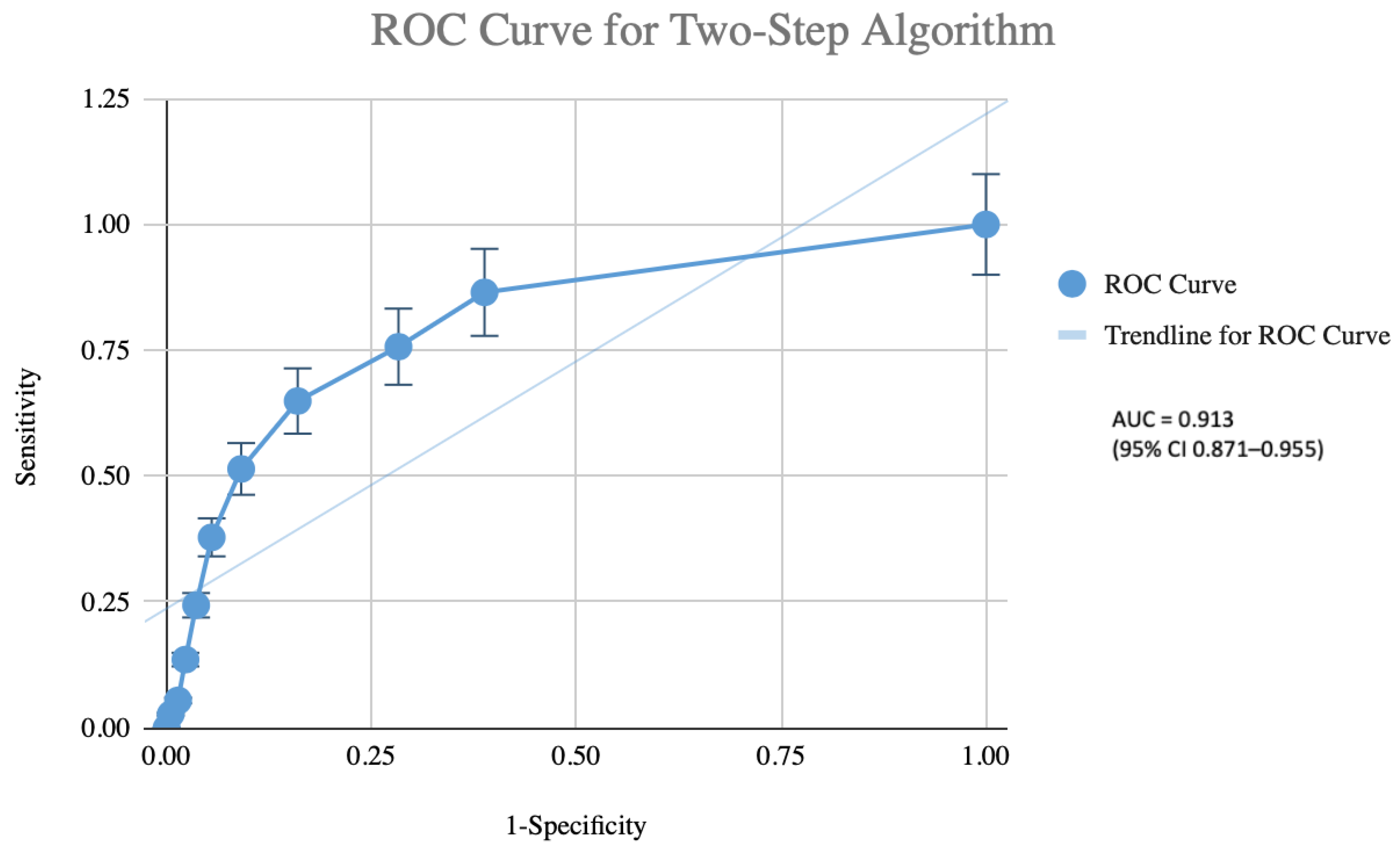 A Pragmatic Two-Step Screening Algorithm for Sarcopenia and Frailty in ...