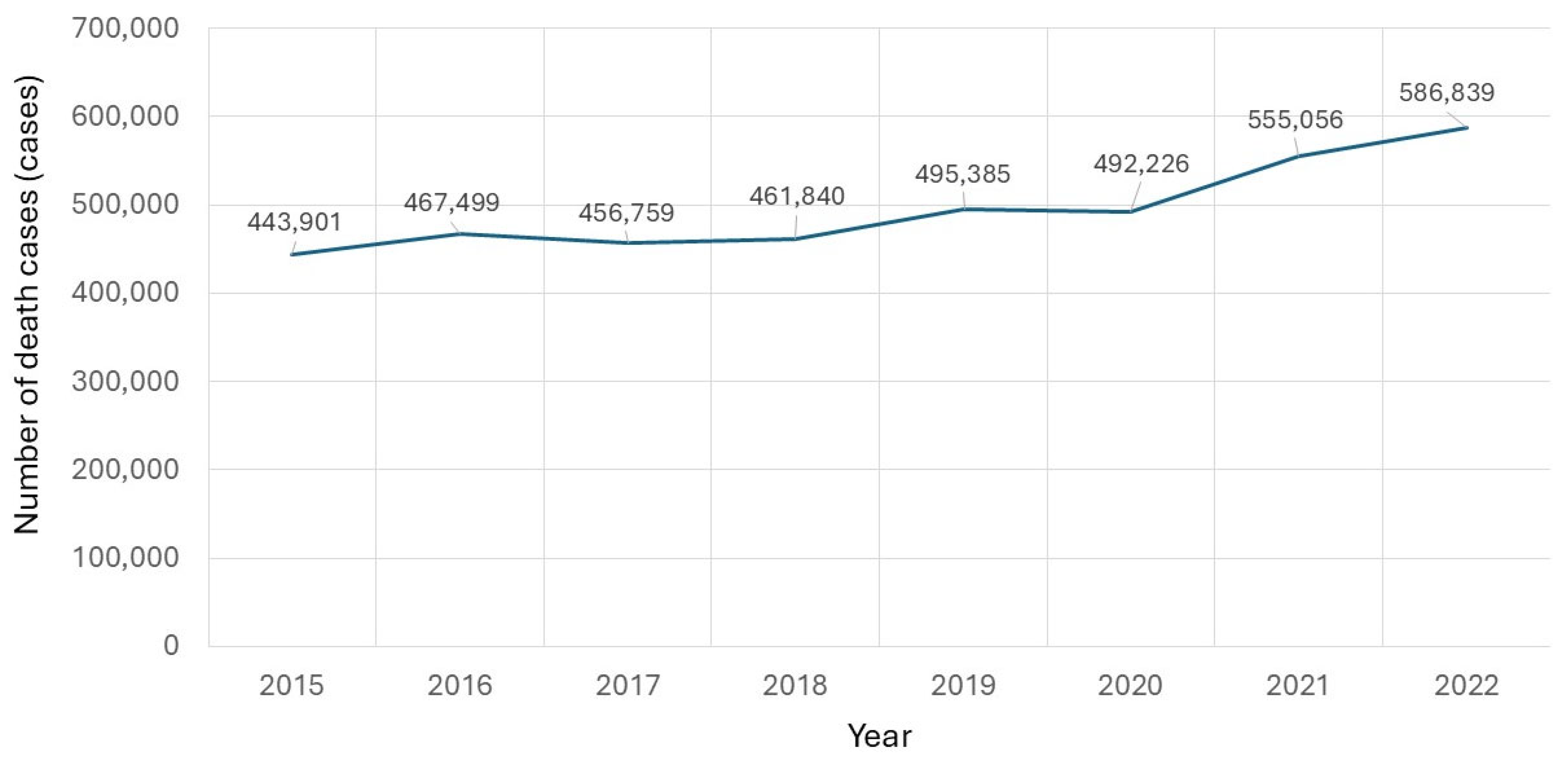 Increased Mortality Among Young Systemic Sclerosis Patients During the ...