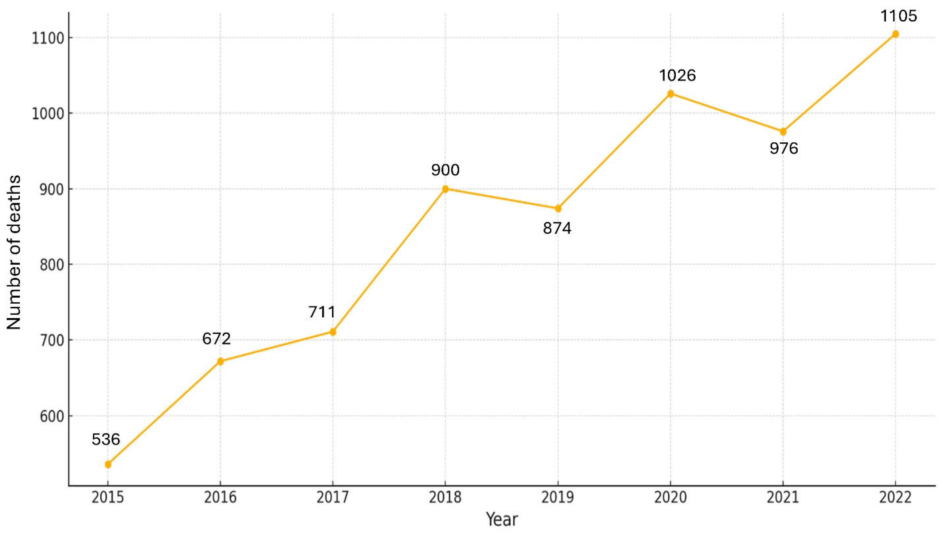 Increased Mortality Among Young Systemic Sclerosis Patients During the ...
