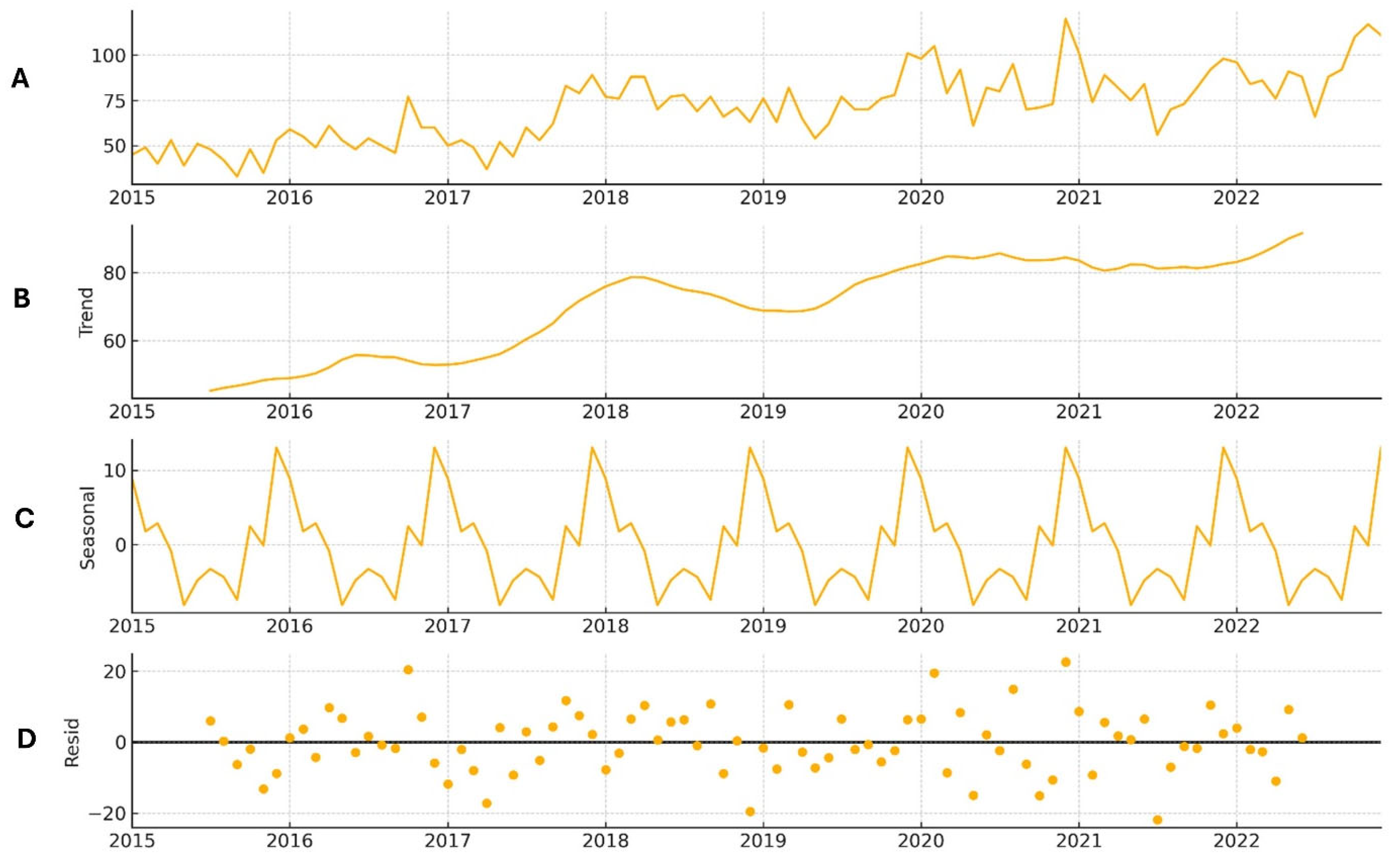 Increased Mortality Among Young Systemic Sclerosis Patients During the ...