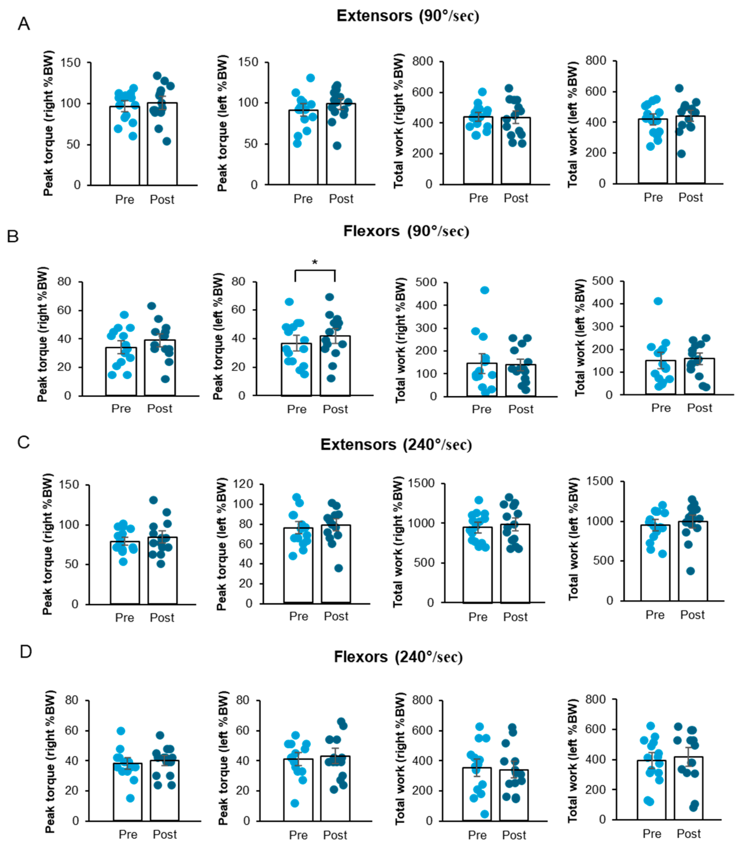 Short-Term Fascial Circulation Exercise Modulates Task-Related ...